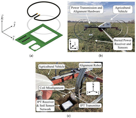 Inductive Power Transfer Coil Misalignment Perception and Correction for Wirelessly Recharging ...