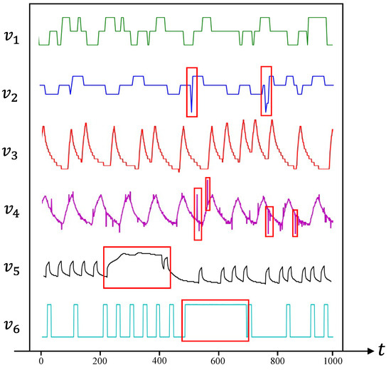 STGLR: A Spacecraft Anomaly Detection Method Based on Spatio-Temporal ...