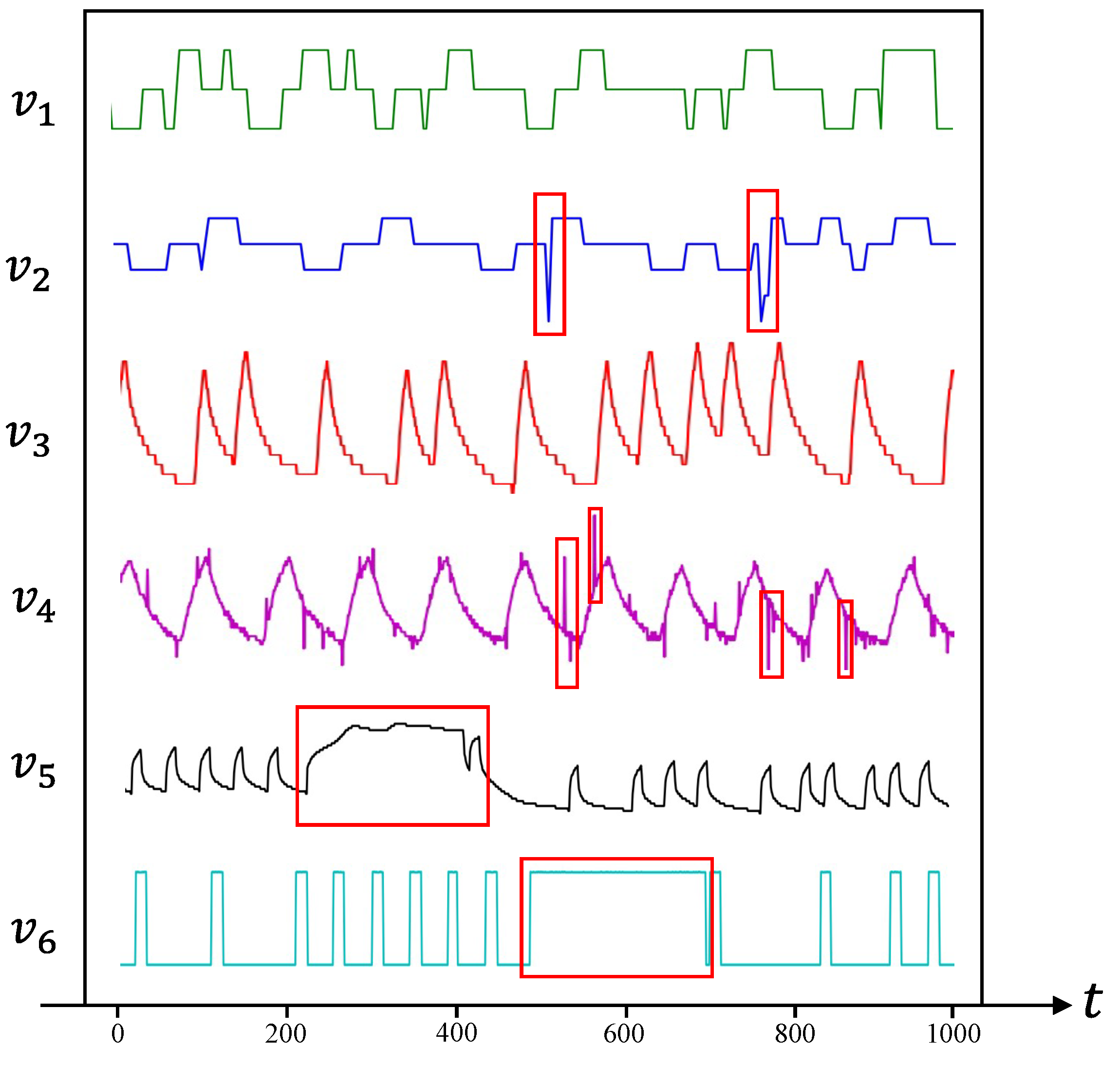 STGLR: A Spacecraft Anomaly Detection Method Based on Spatio-Temporal Graph Learning