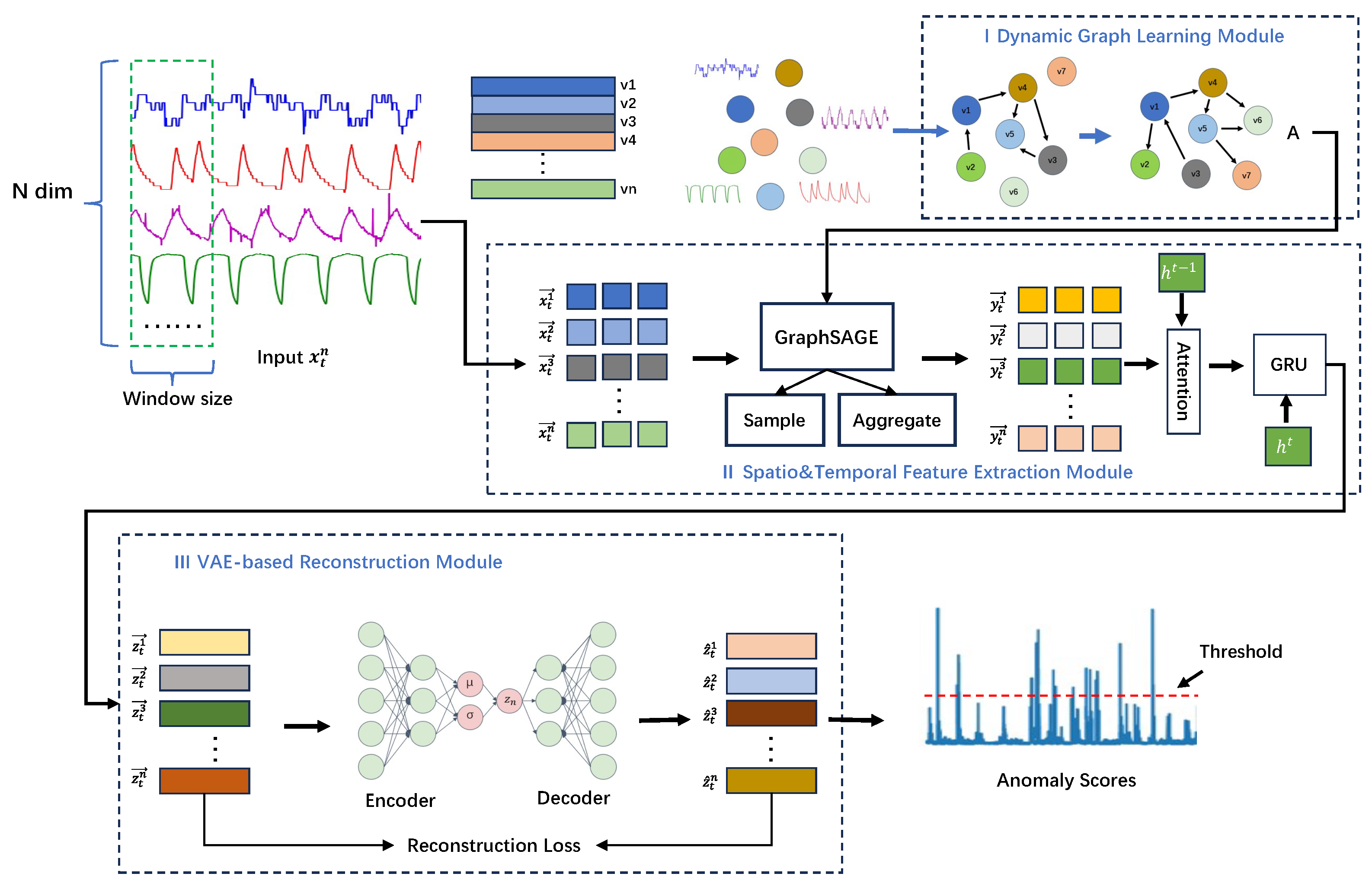 STGLR: A Spacecraft Anomaly Detection Method Based on Spatio-Temporal Graph Learning