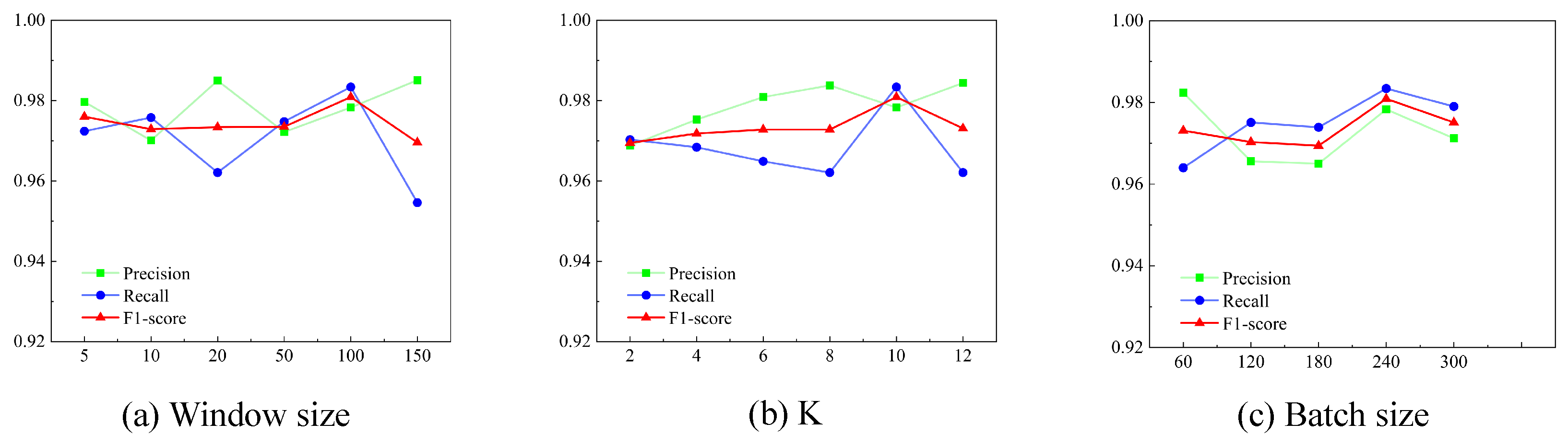 STGLR: A Spacecraft Anomaly Detection Method Based on Spatio-Temporal Graph Learning