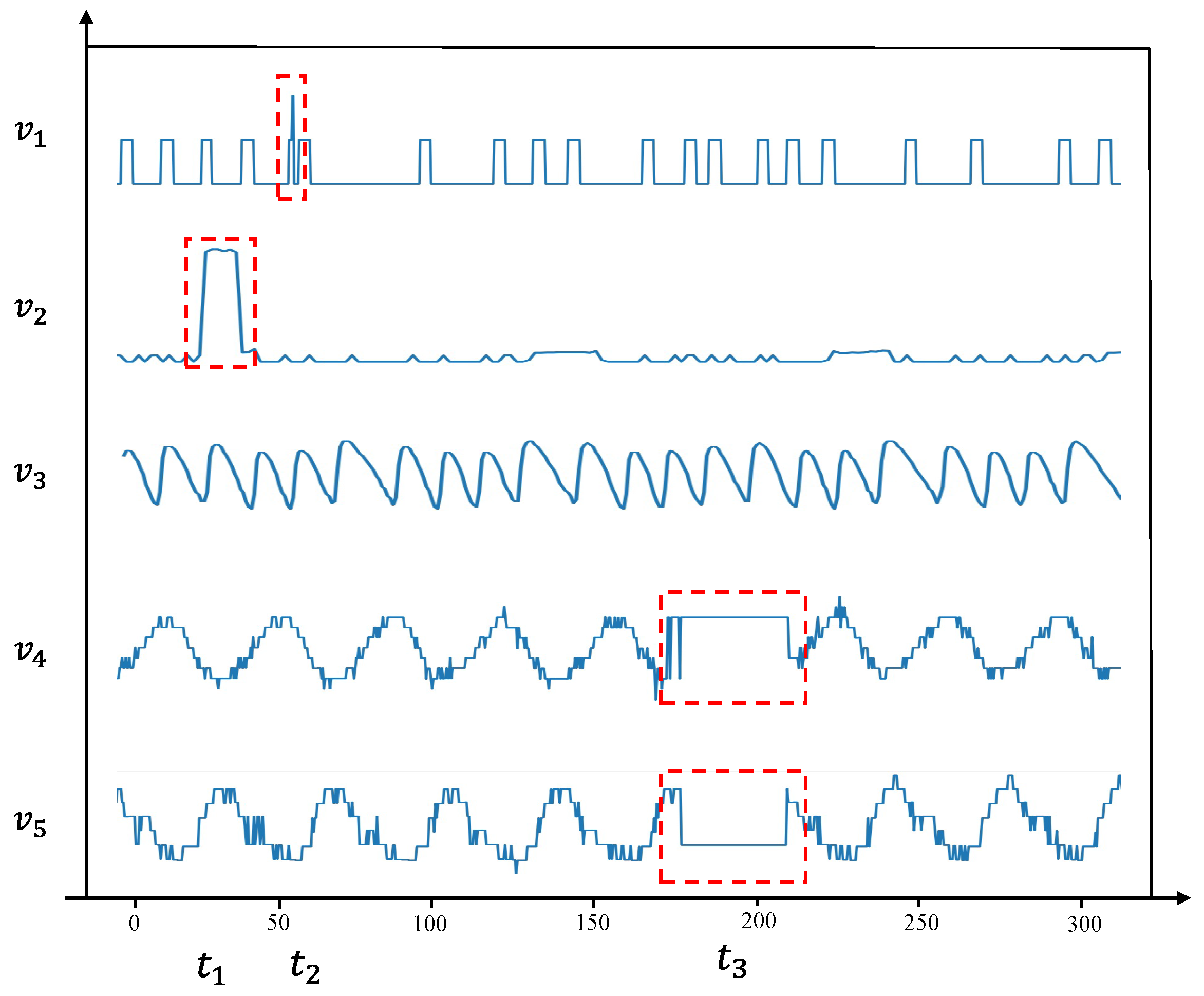 STGLR: A Spacecraft Anomaly Detection Method Based on Spatio-Temporal ...