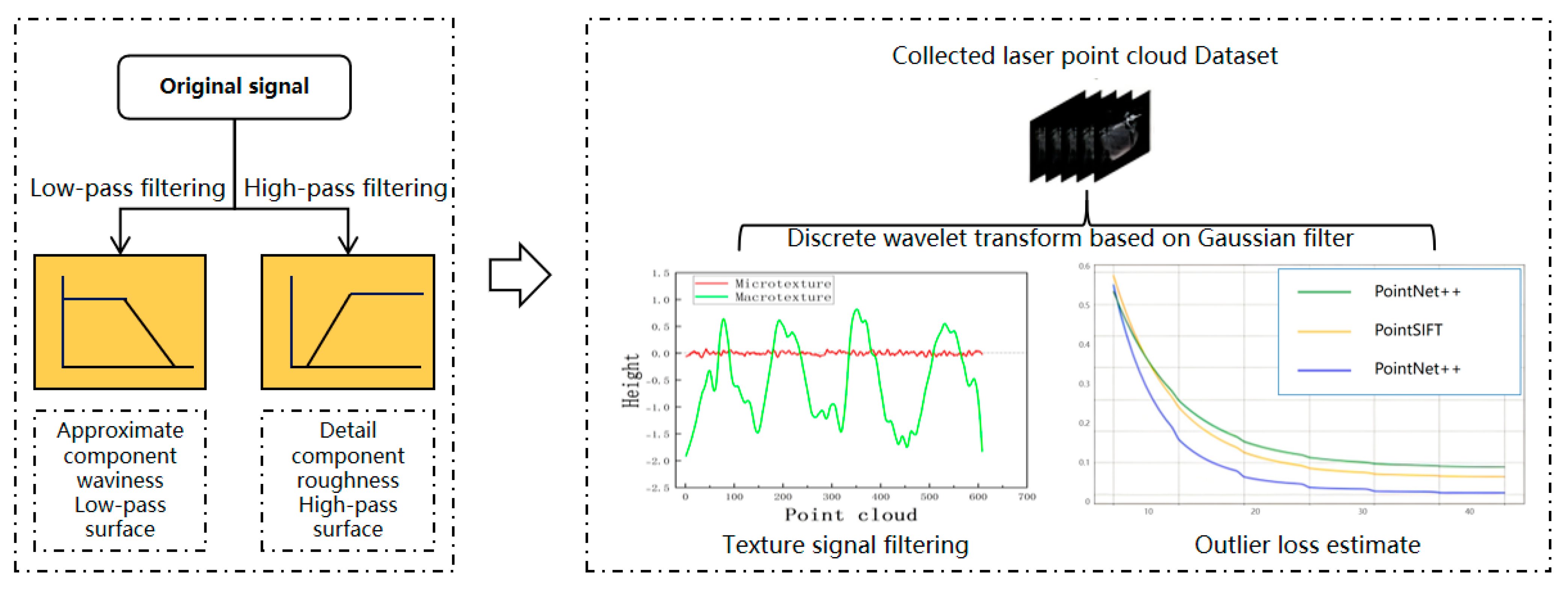 Research on the Estimation Model of Electrical Parameters of Silver-Based Contacts Based on ...