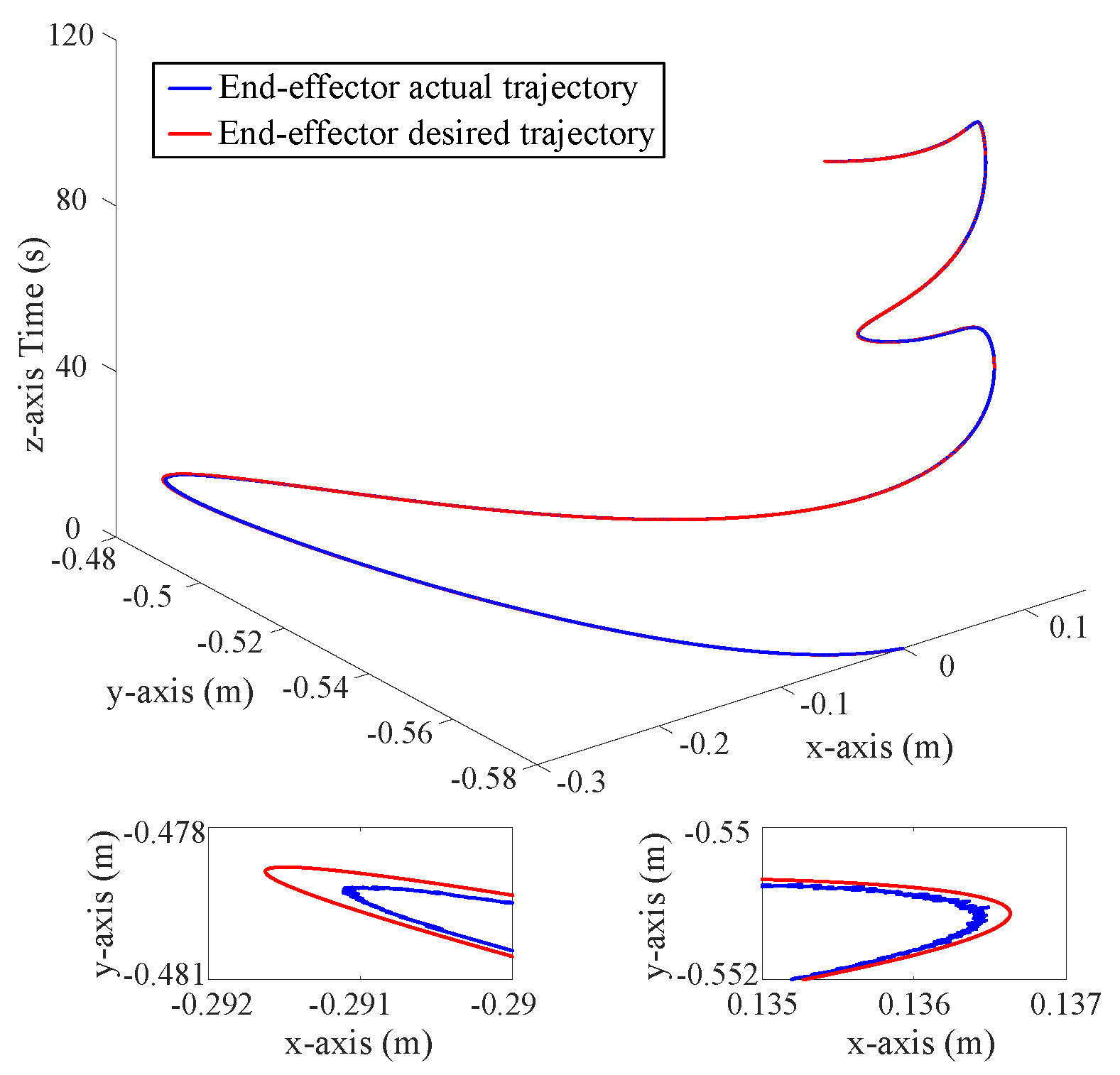 Event-Trigger Reinforcement Learning-Based Coordinate Control of Modular Unmanned System via ...