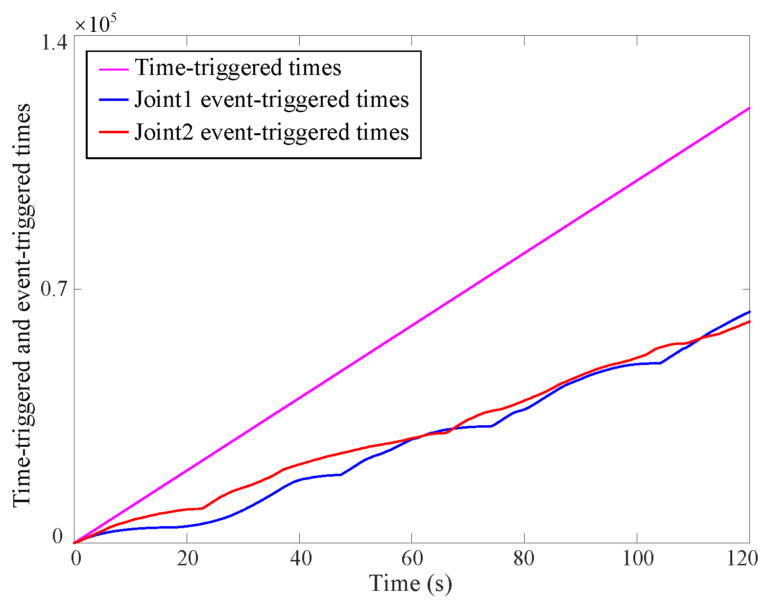Event-Trigger Reinforcement Learning-Based Coordinate Control of Modular Unmanned System via ...