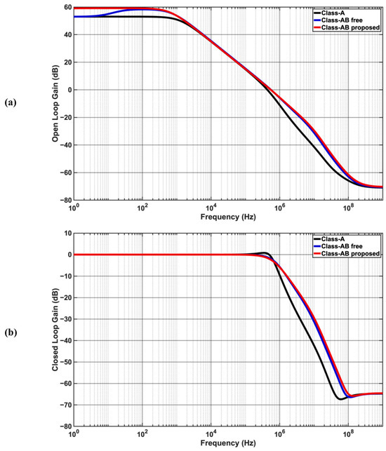 Novel Class-AB Operational Amplifier for Compact and Energy-Efficient ...