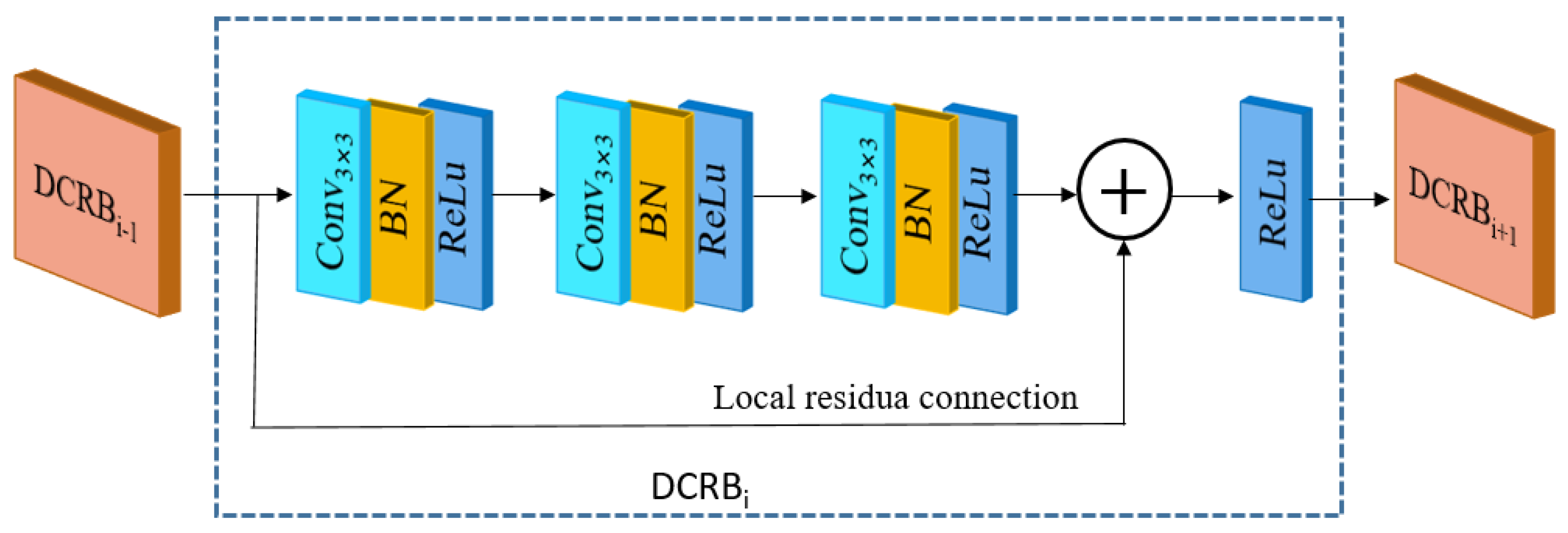 A Parallel Image Denoising Network Based on Nonparametric Attention and Multiscale Feature Fusion