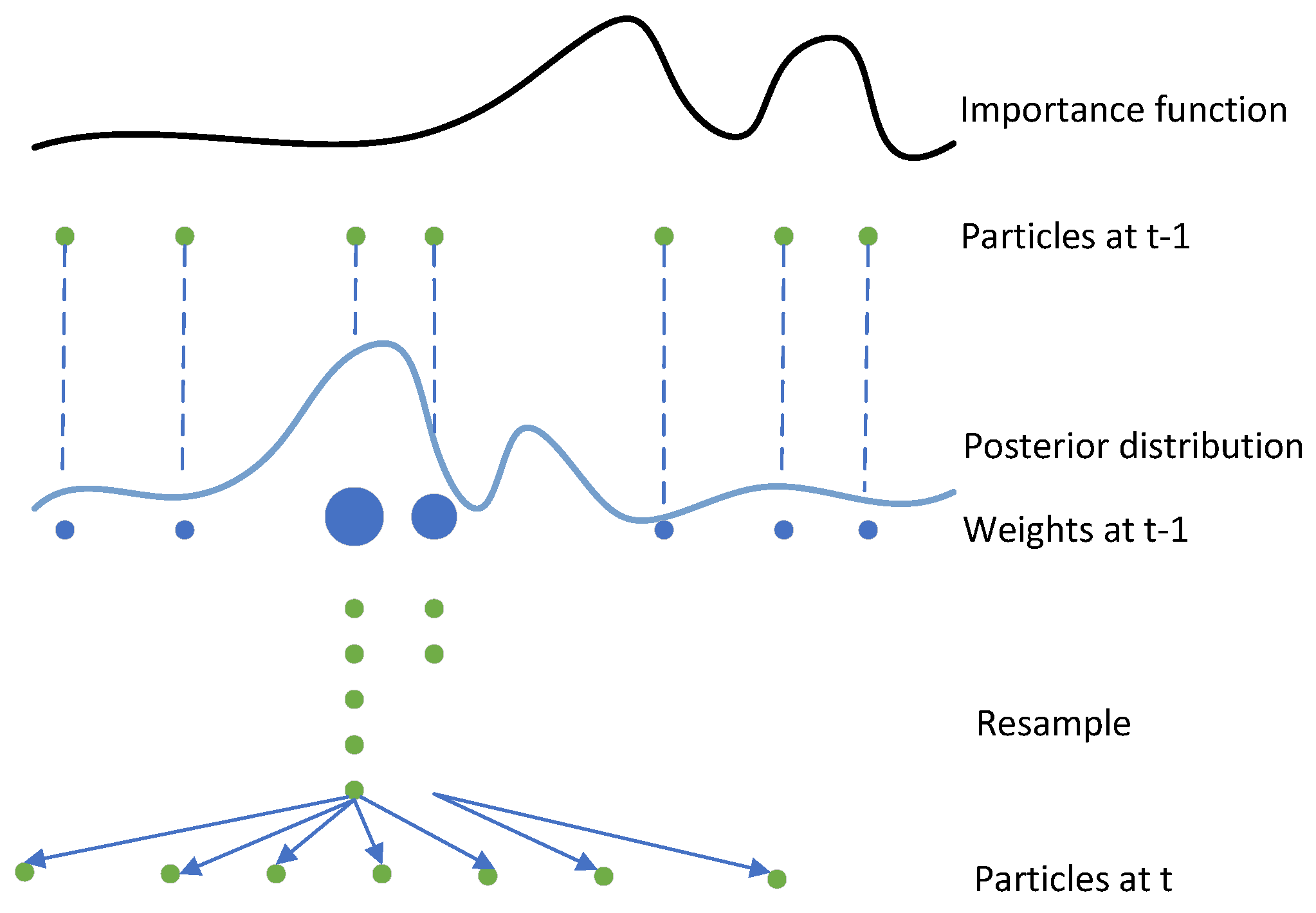 A Novel Particle Filter Based on One-Step Smoothing for Nonlinear Systems with Random One-Step ...