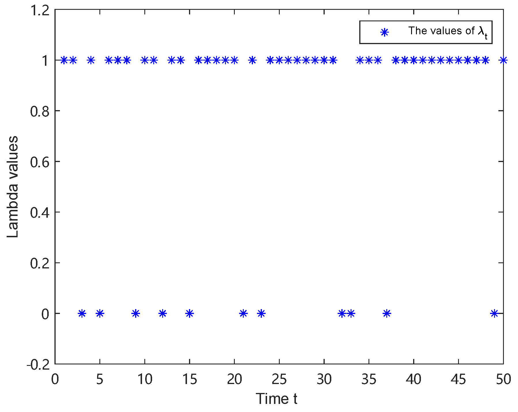 A Novel Particle Filter Based on One-Step Smoothing for Nonlinear Systems with Random One-Step ...
