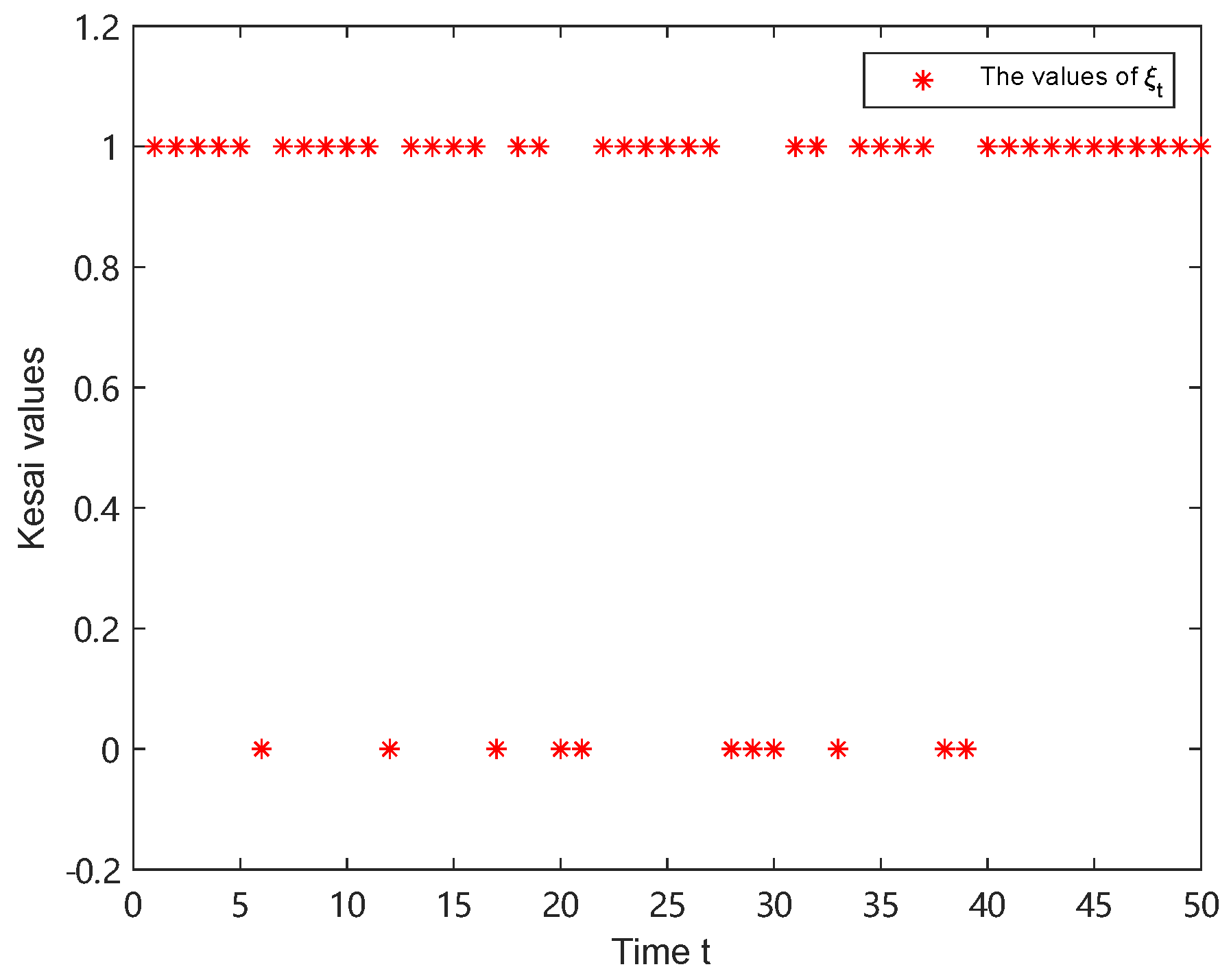 A Novel Particle Filter Based on One-Step Smoothing for Nonlinear Systems with Random One-Step ...