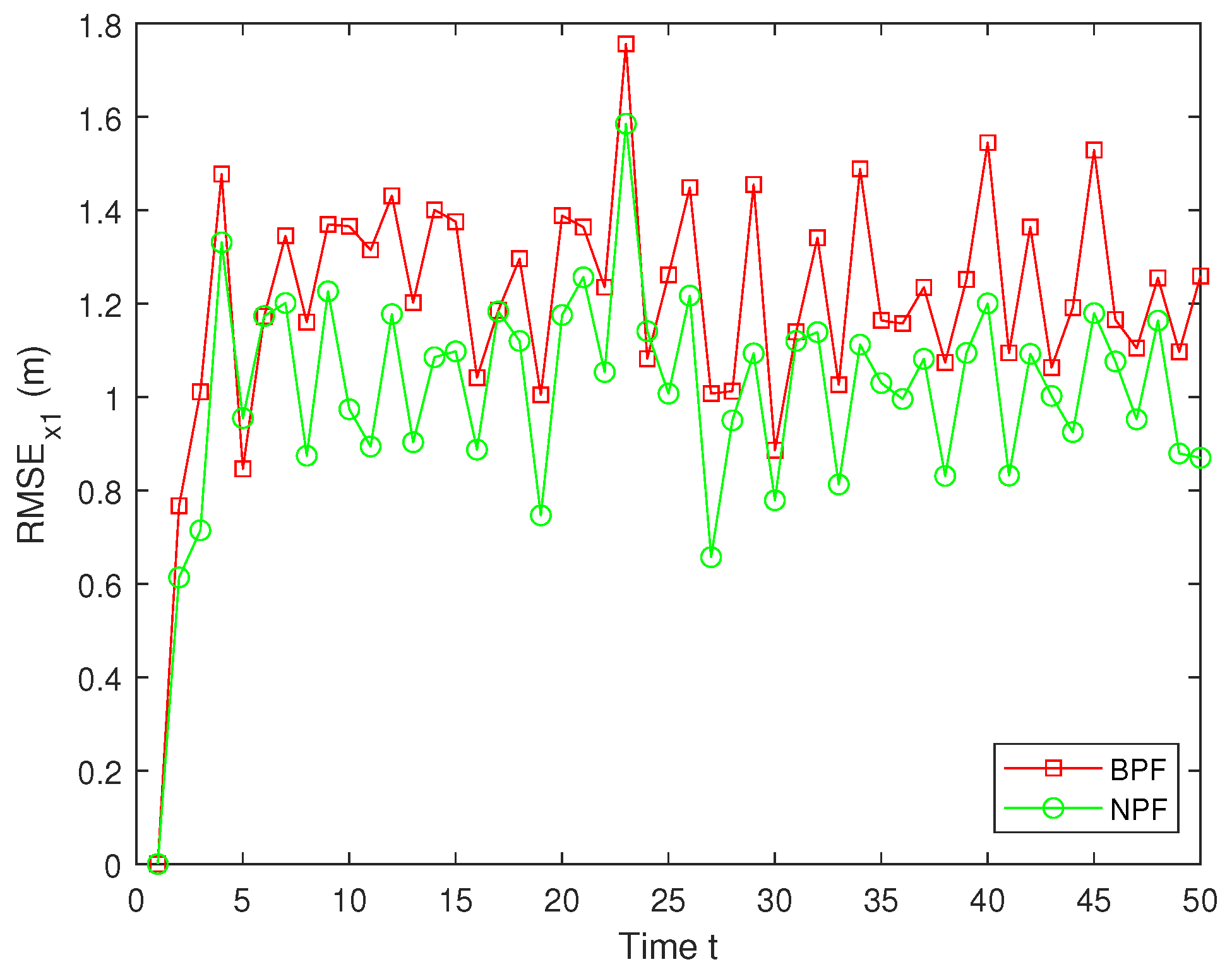 A Novel Particle Filter Based on One-Step Smoothing for Nonlinear Systems with Random One-Step ...