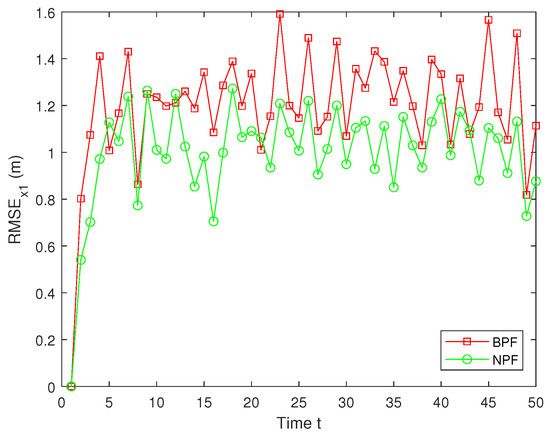 A Novel Particle Filter Based on One-Step Smoothing for Nonlinear Systems with Random One-Step ...
