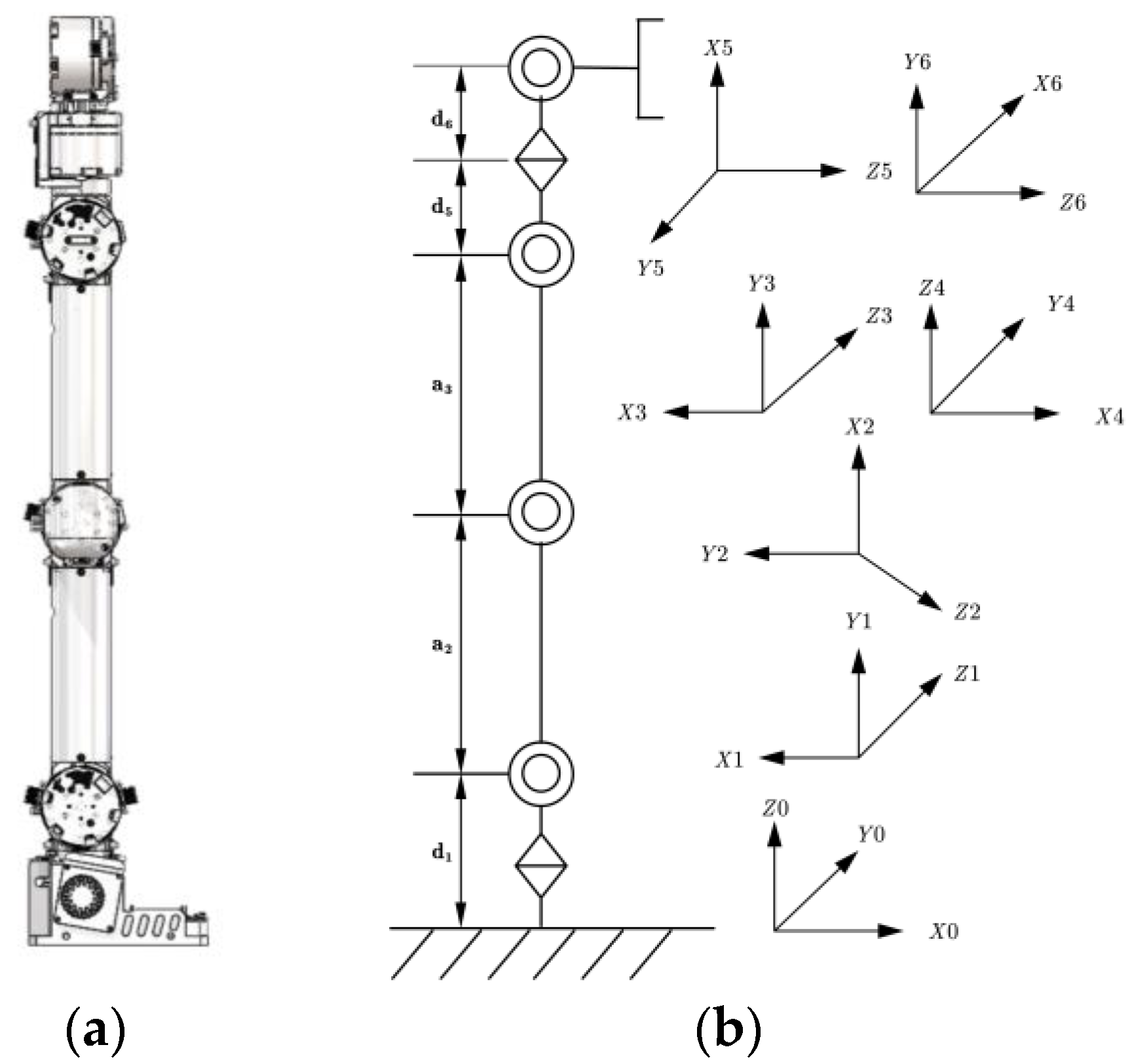 Path Planning Algorithm for Manipulators in Complex Scenes Based on Improved RRT*