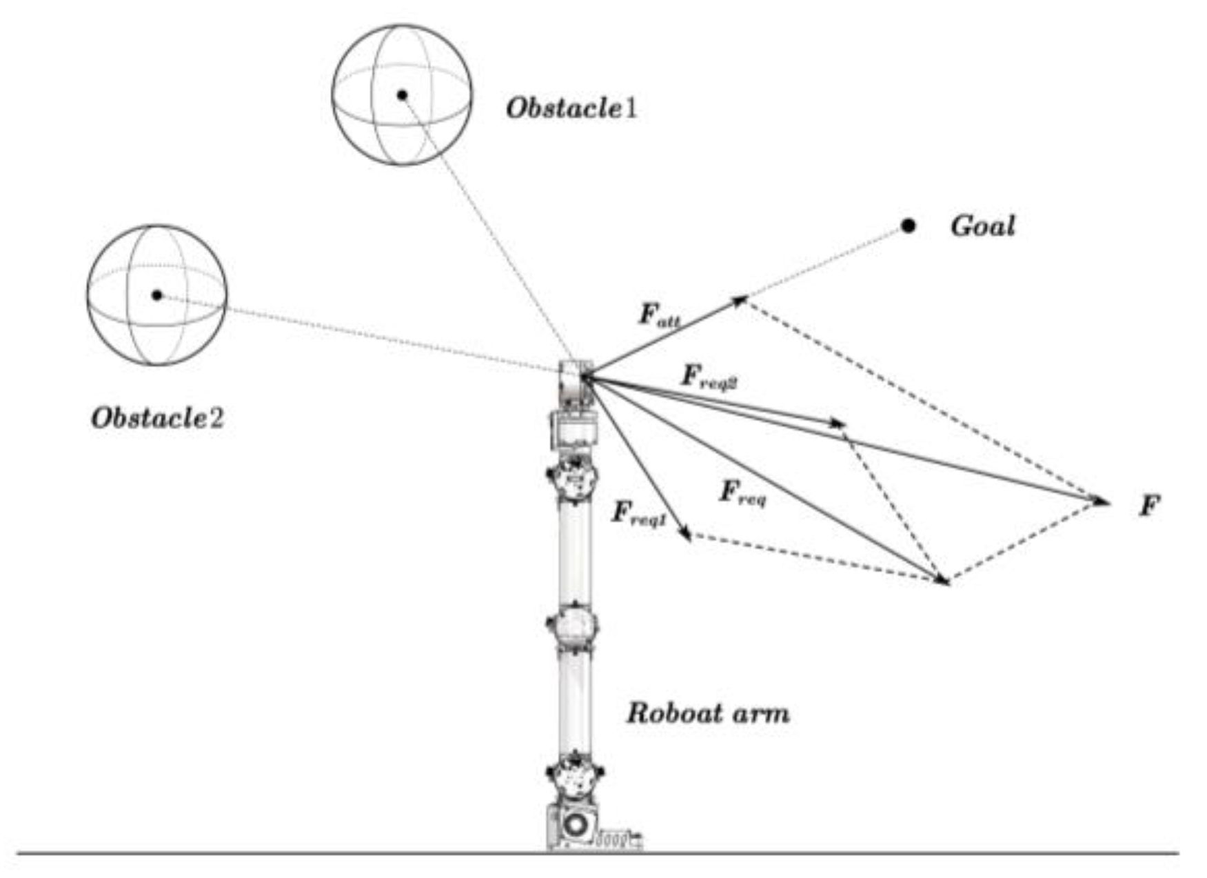 Path Planning Algorithm for Manipulators in Complex Scenes Based on Improved RRT*