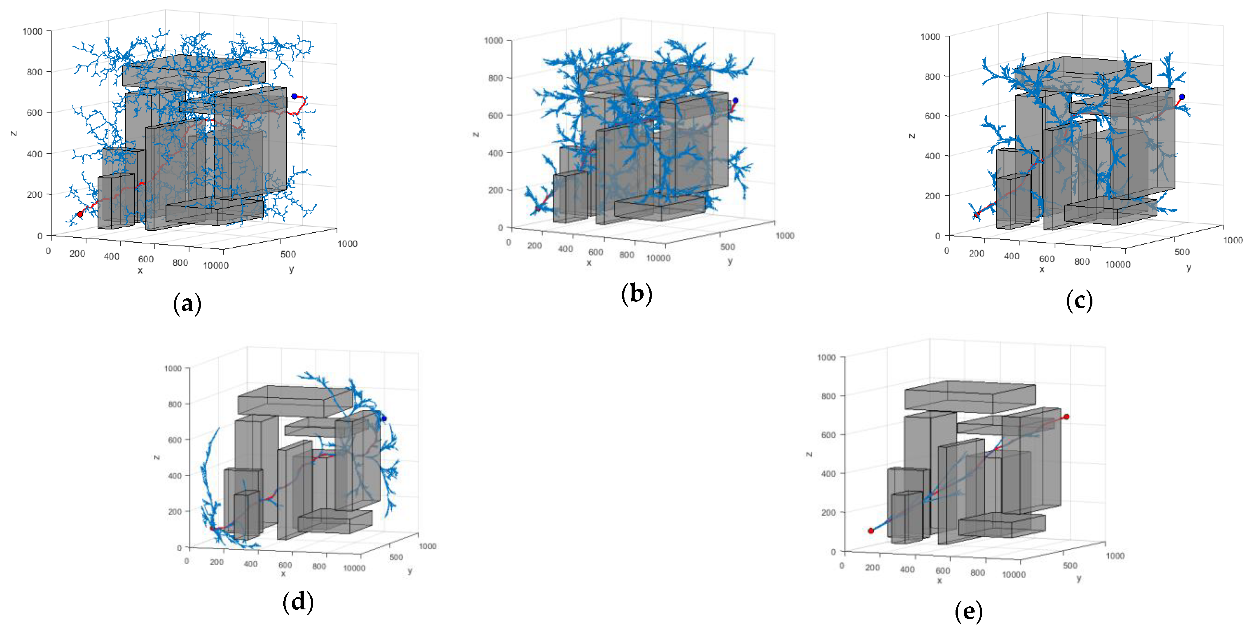 Path Planning Algorithm for Manipulators in Complex Scenes Based on Improved RRT*