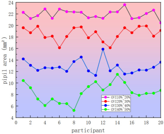Study on the Influence of Rural Highway Landscape Green Vision Rate on ...