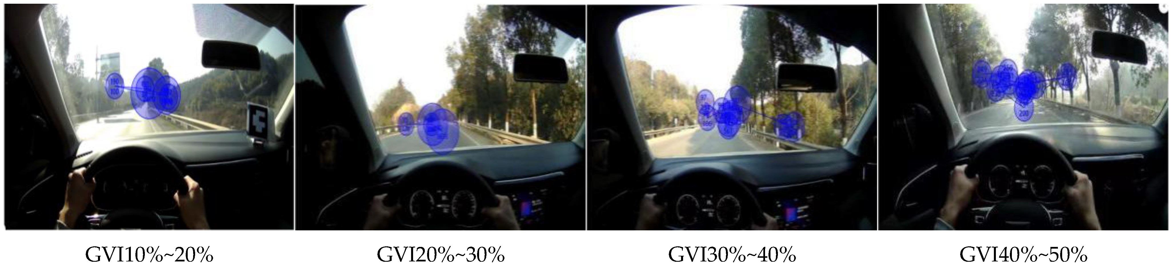 Study on the Influence of Rural Highway Landscape Green Vision Rate on ...