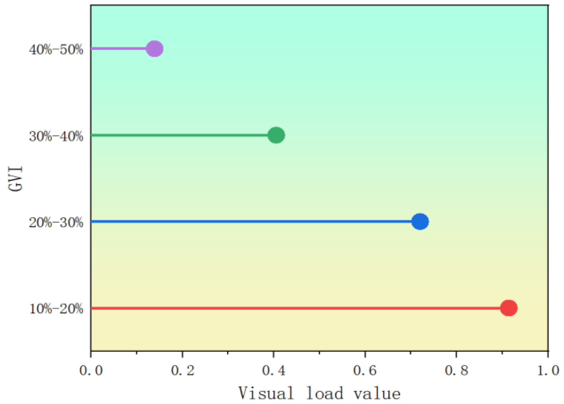 Study on the Influence of Rural Highway Landscape Green Vision Rate on ...