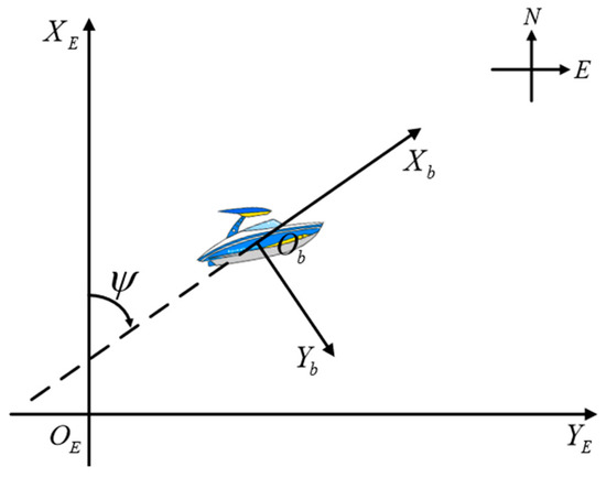 Eso Based Non Singular Terminal Filtered Integral Sliding Mode Backstepping Control For Unmanned
