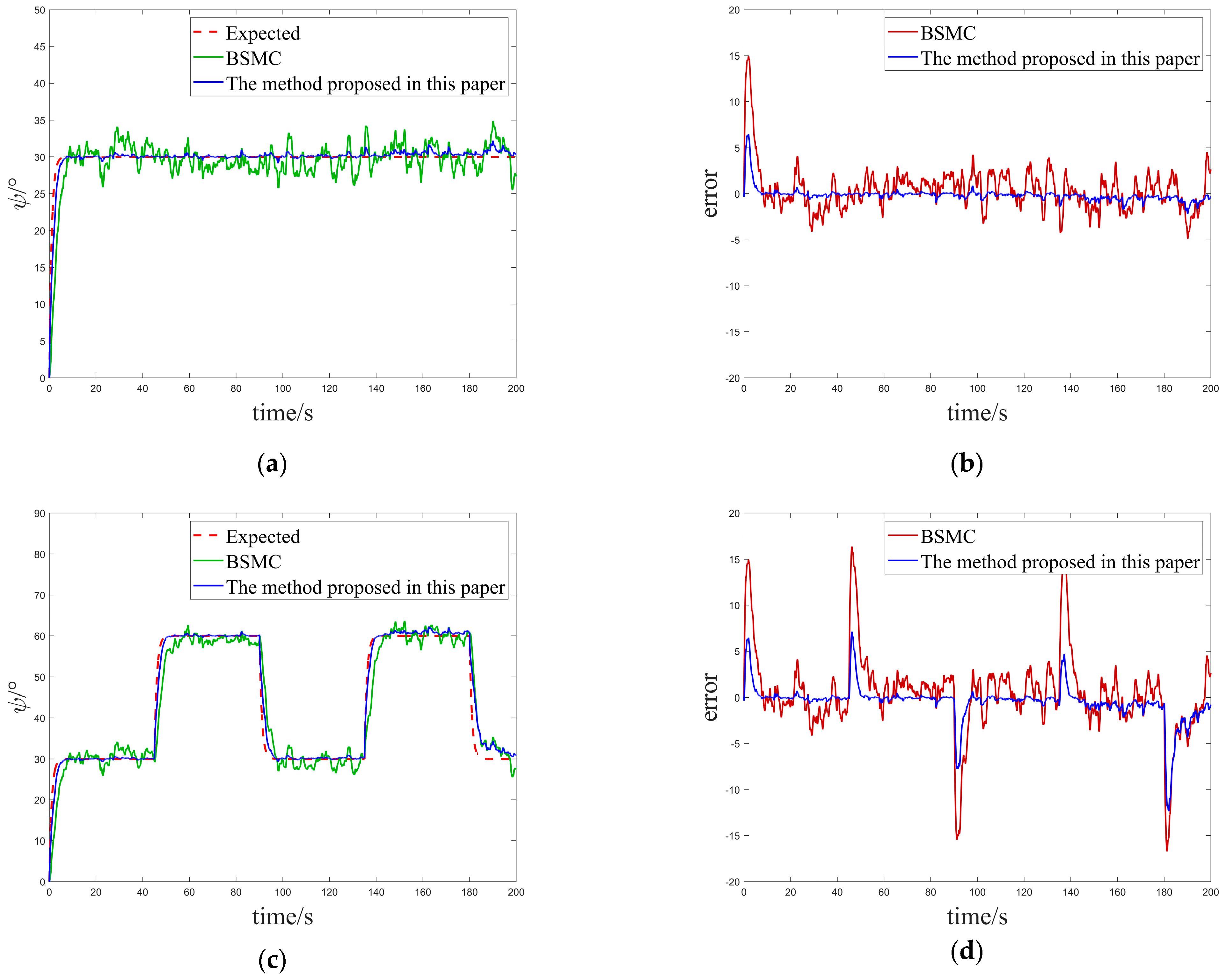 Eso Based Non Singular Terminal Filtered Integral Sliding Mode Backstepping Control For Unmanned