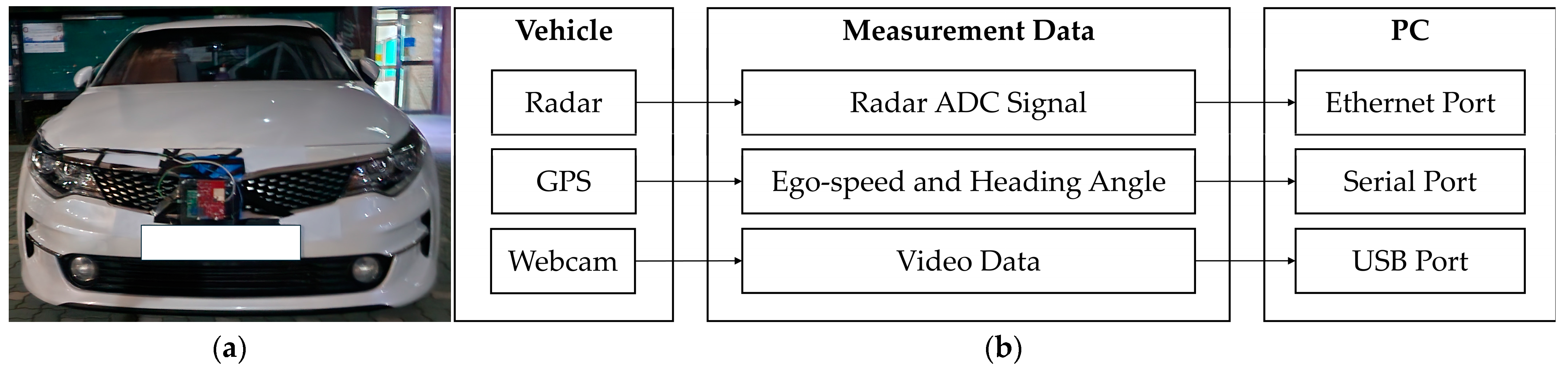 Mounting Angle Prediction for Automotive Radar Using Complex-Valued Convolutional Neural Network