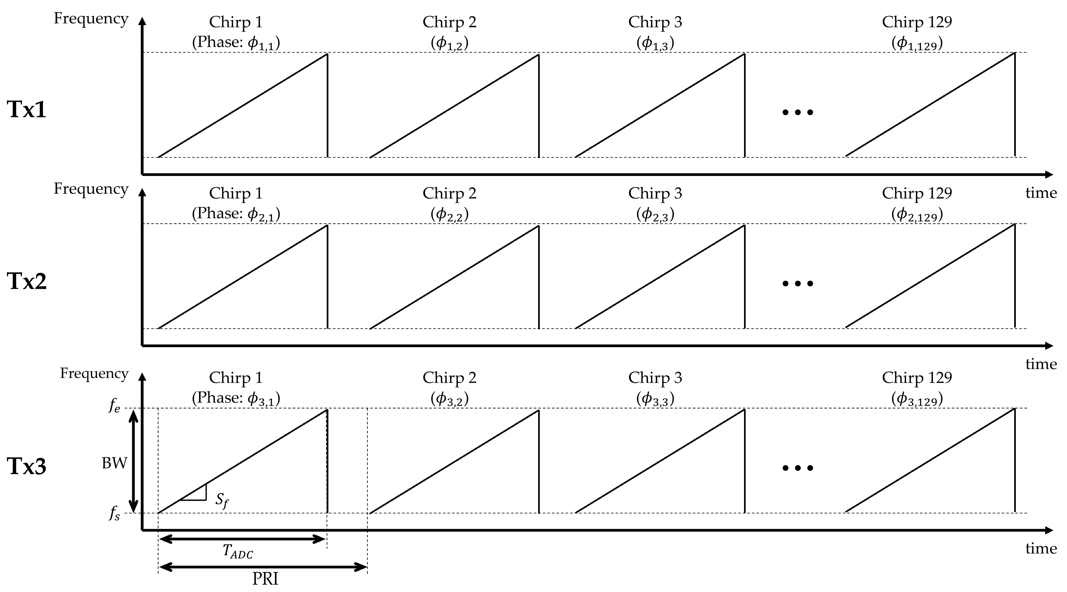Mounting Angle Prediction for Automotive Radar Using Complex-Valued ...