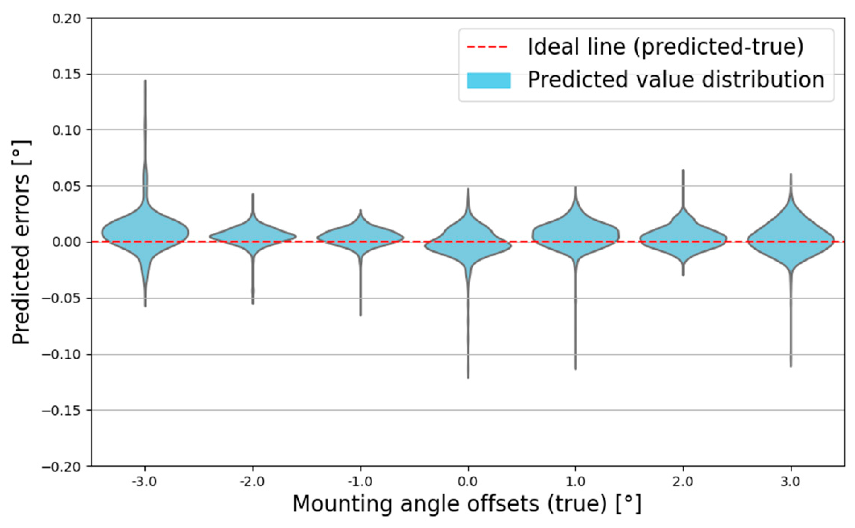 Mounting Angle Prediction for Automotive Radar Using Complex-Valued ...