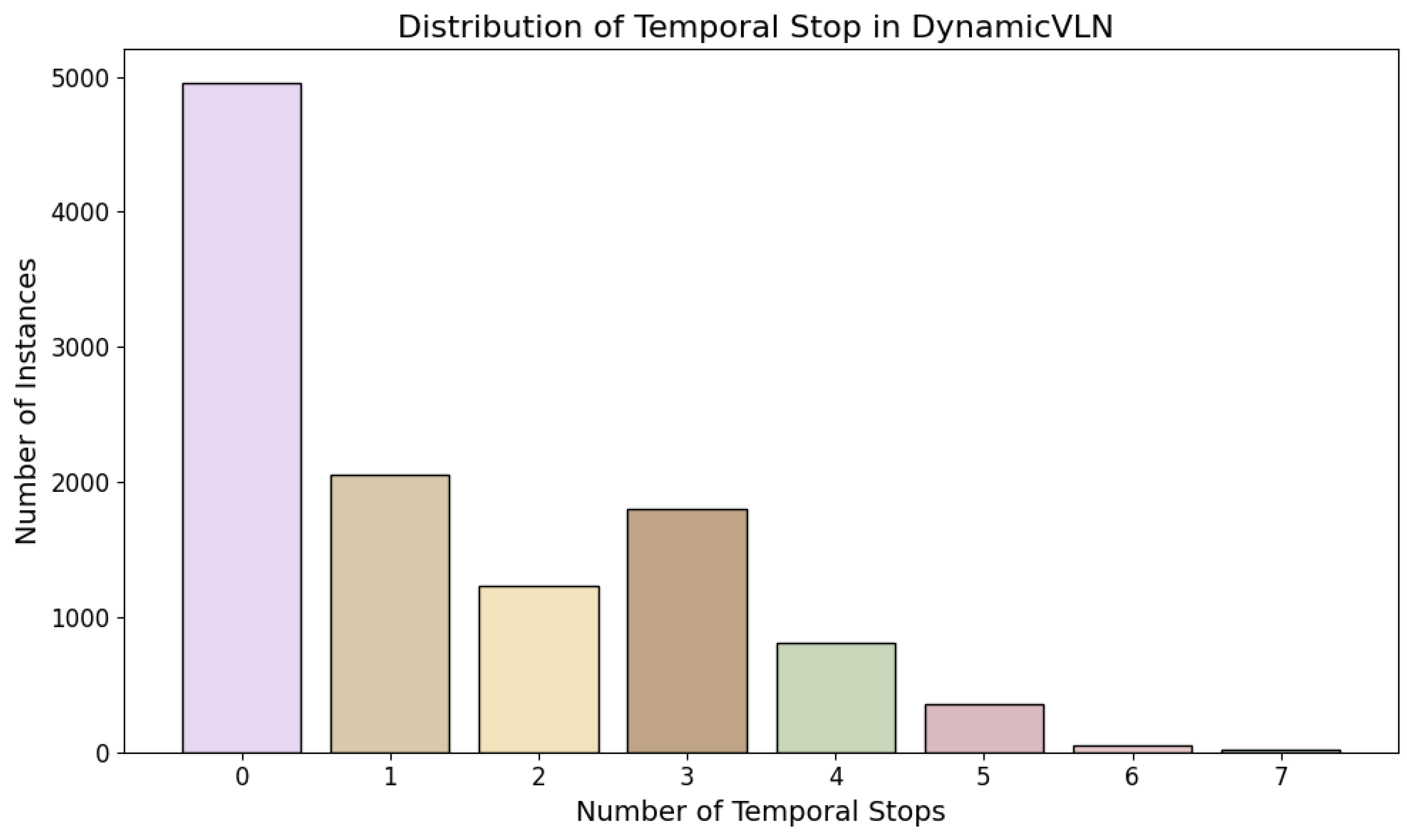 DynamicVLN: Incorporating Dynamics into Vision-and-Language Navigation ...