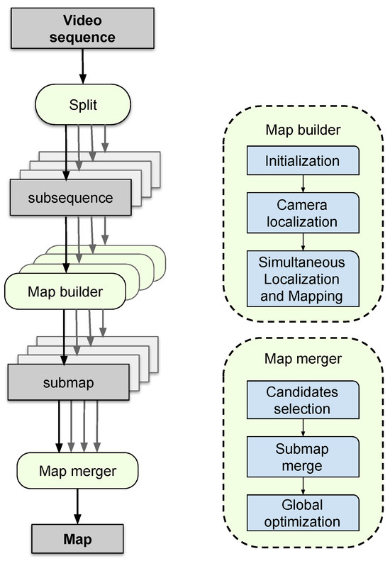 Parallelized SLAM: Enhancing Mapping and Localization Through ...