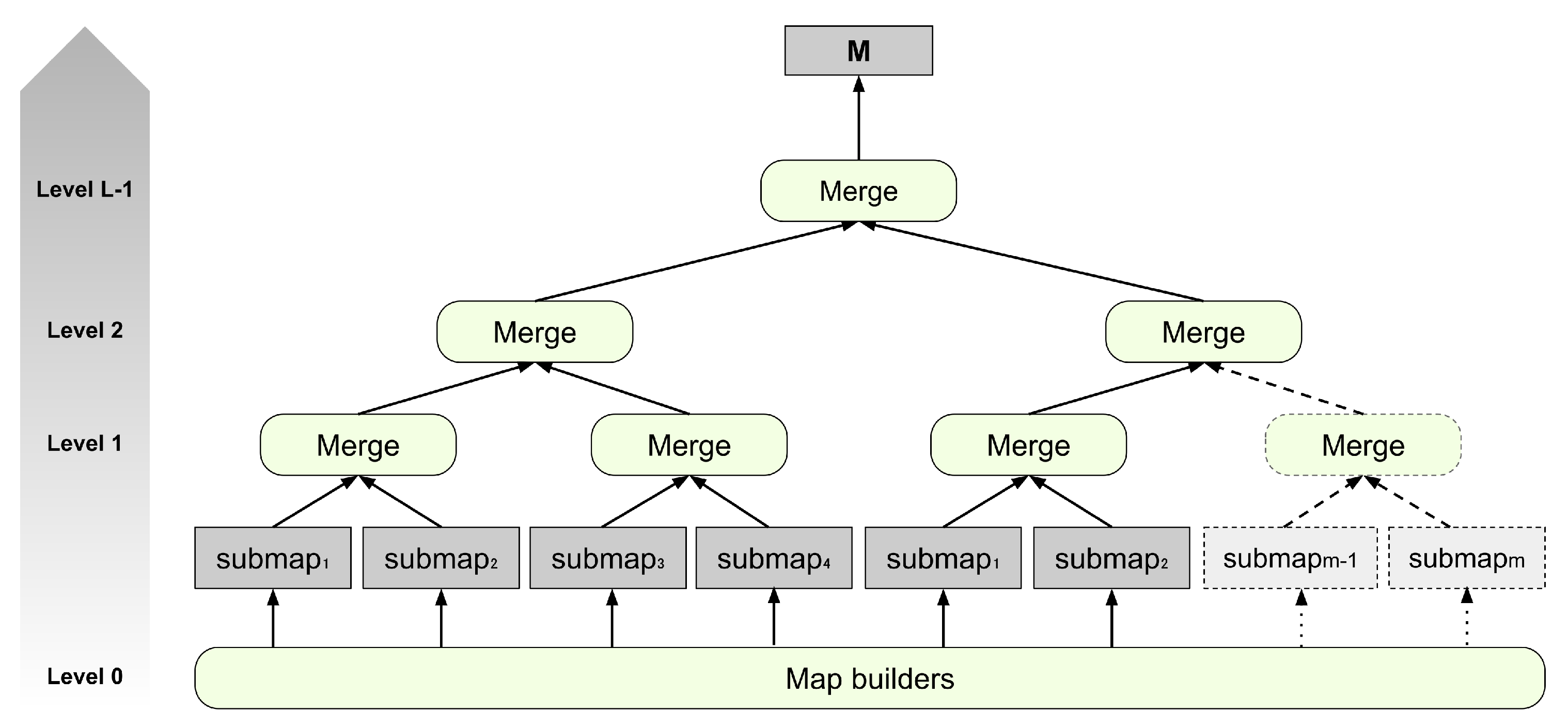 Parallelized SLAM: Enhancing Mapping and Localization Through ...