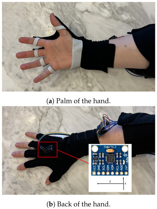 The Design and Validation of an Open-Palm Data Glove for Precision Finger and Wrist Tracking