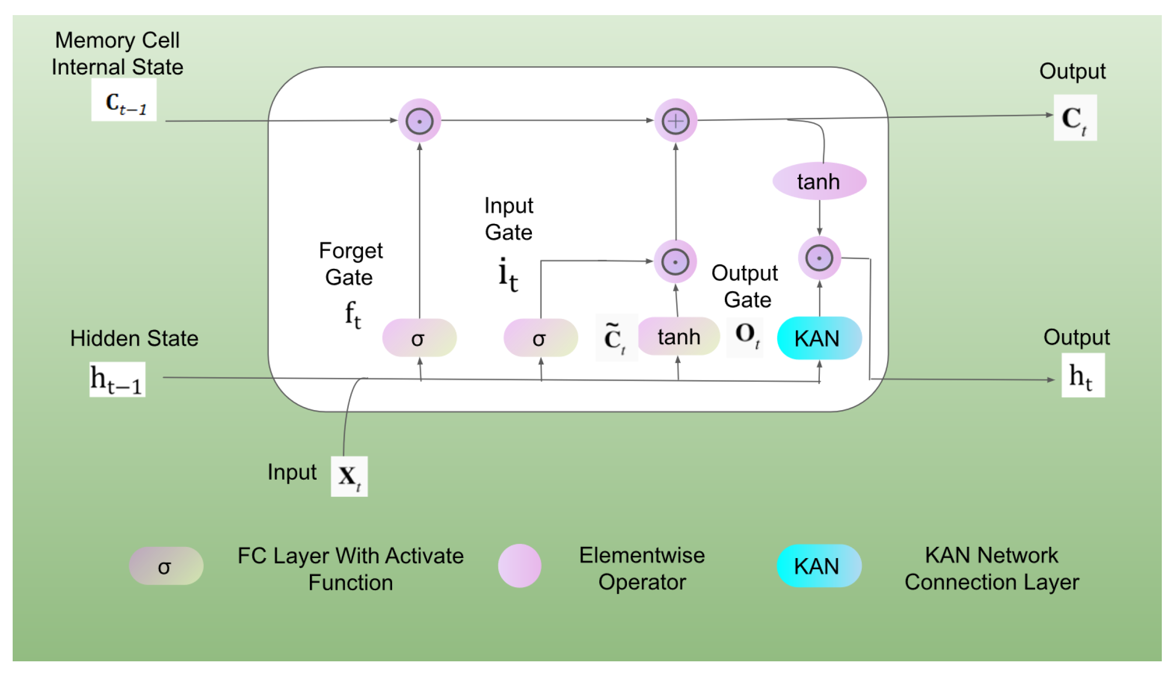 Research on a Novel Unsupervised-Learning-Based Pipeline Leak Detection Method Based on Temporal ...