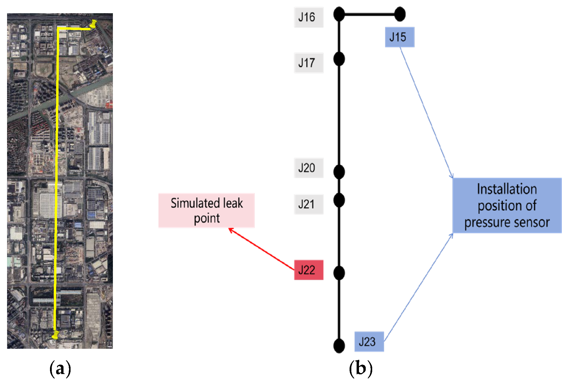 Research on a Novel Unsupervised-Learning-Based Pipeline Leak Detection Method Based on Temporal ...