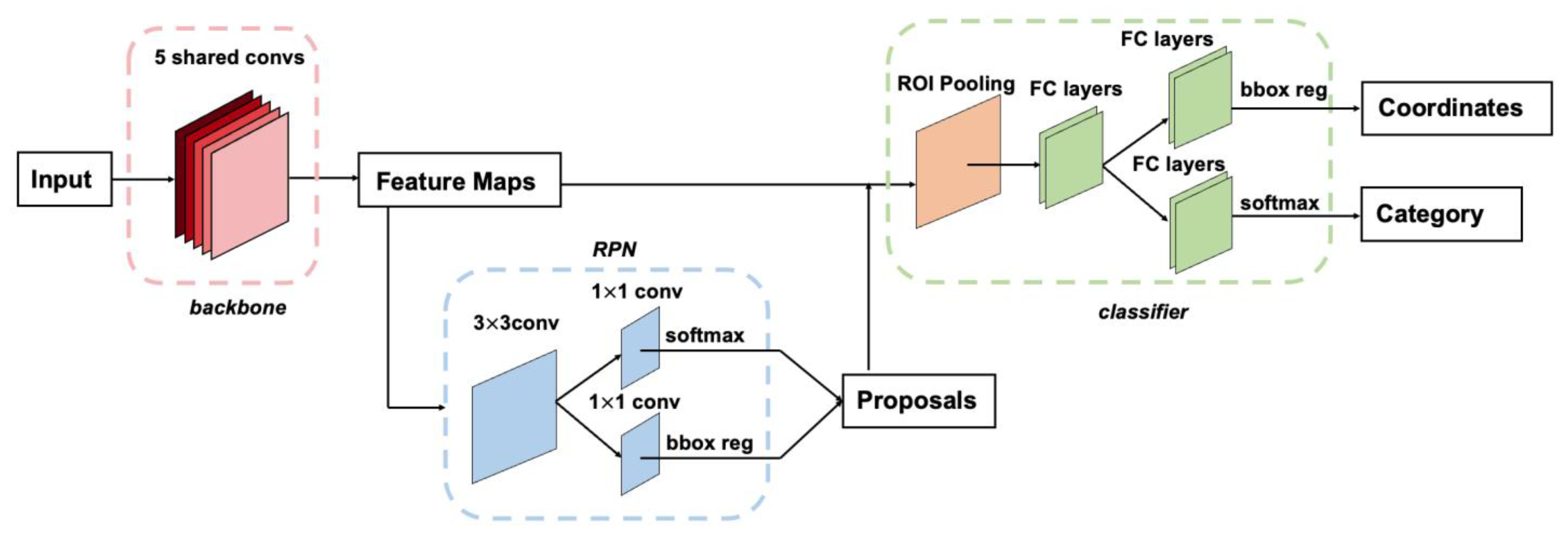 A Review on Face Mask Recognition