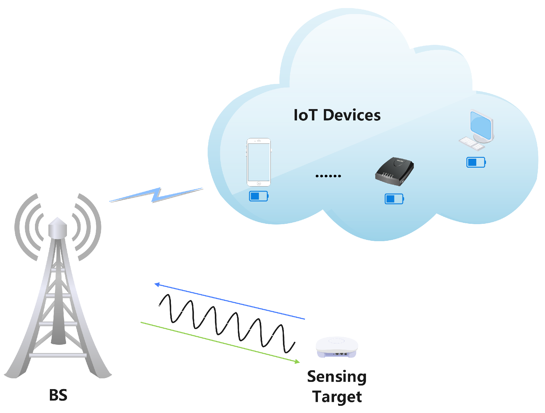 Deep Reinforcemnet Learning for Robust Beamforming in Integrated ...