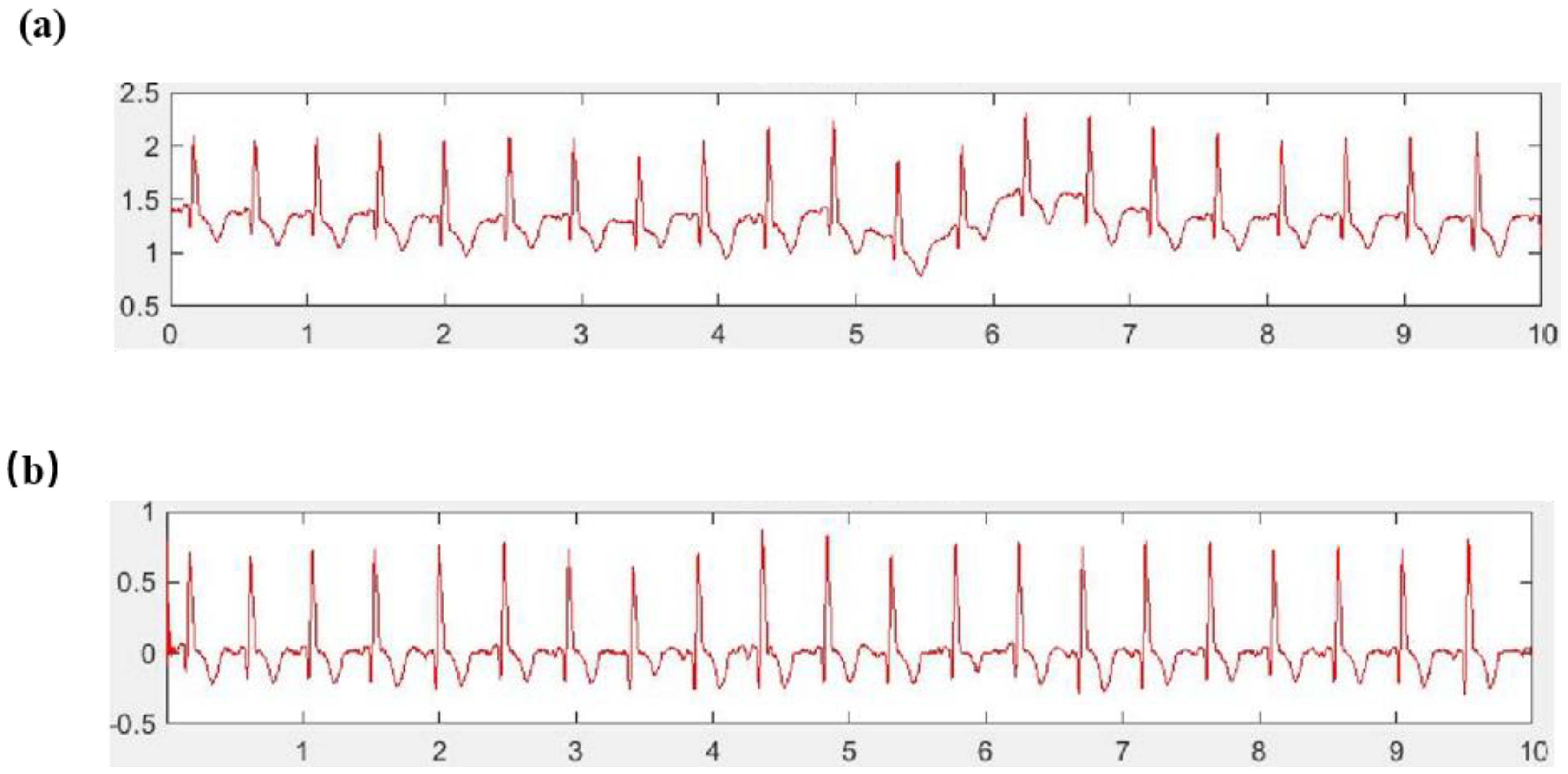 Application of Additive Manufacturing and Deep Learning in Exercise ...