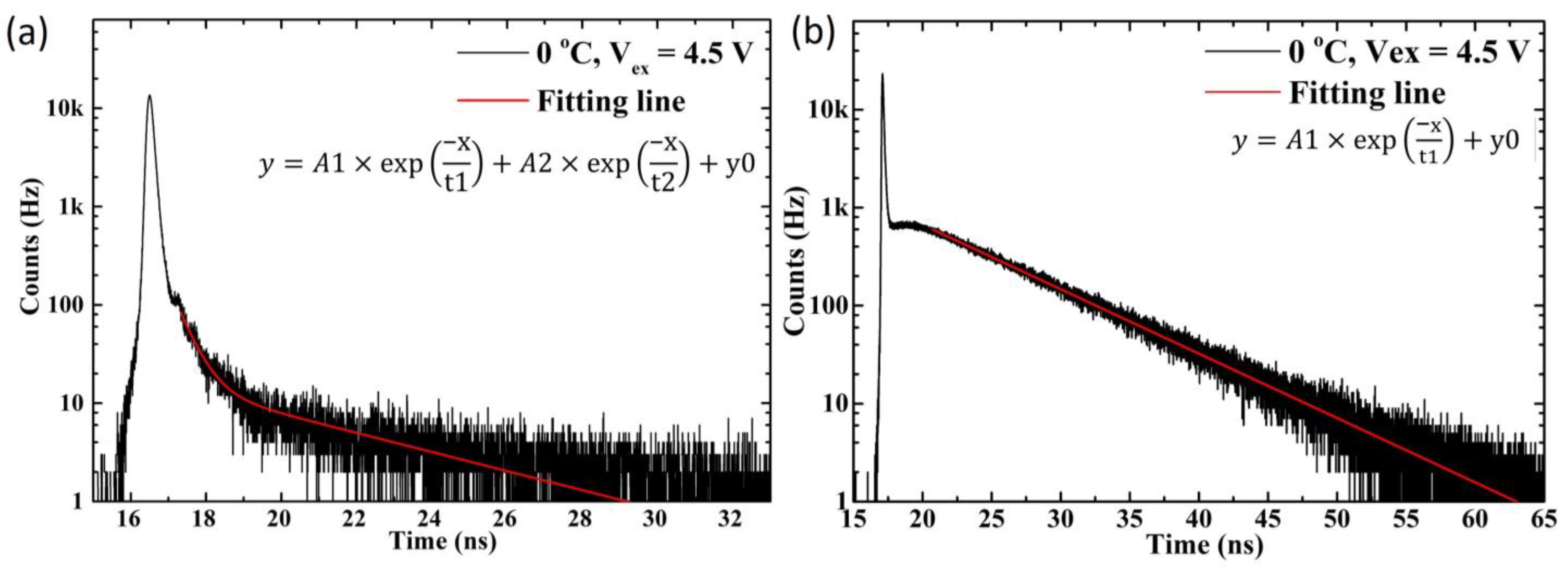 An Analysis of Temperature-Dependent Timing Jitter Factors in the Structural Design of ...