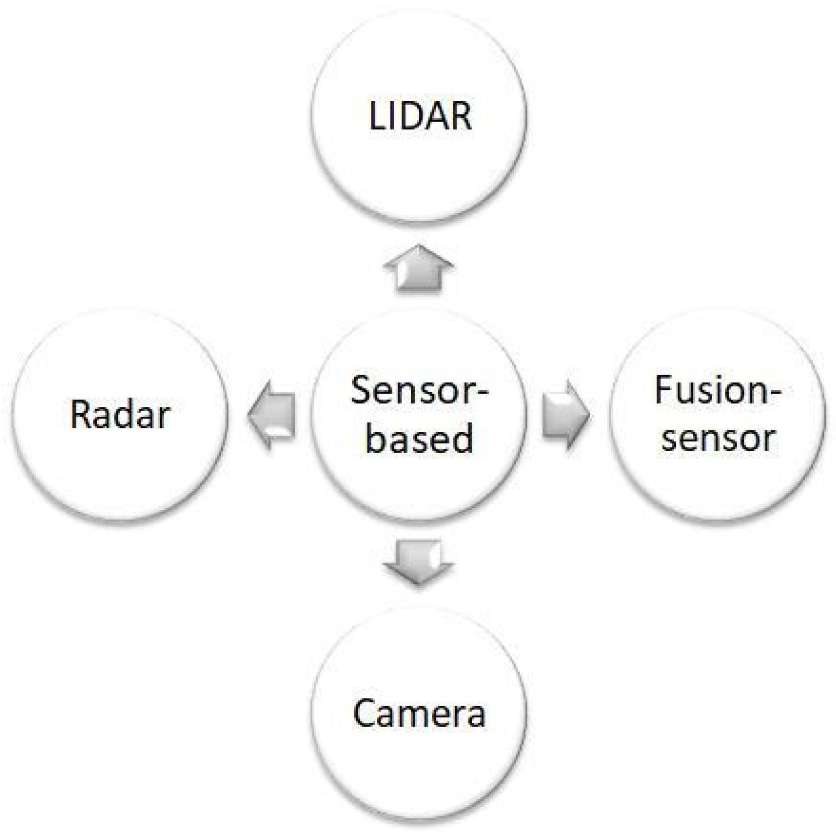Survey of Autonomous Vehicles’ Collision Avoidance Algorithms