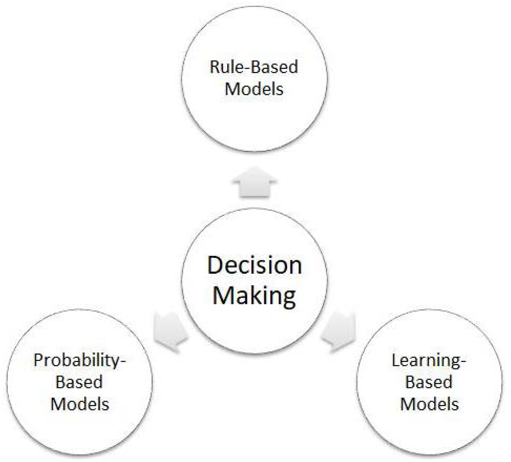 Survey of Autonomous Vehicles’ Collision Avoidance Algorithms
