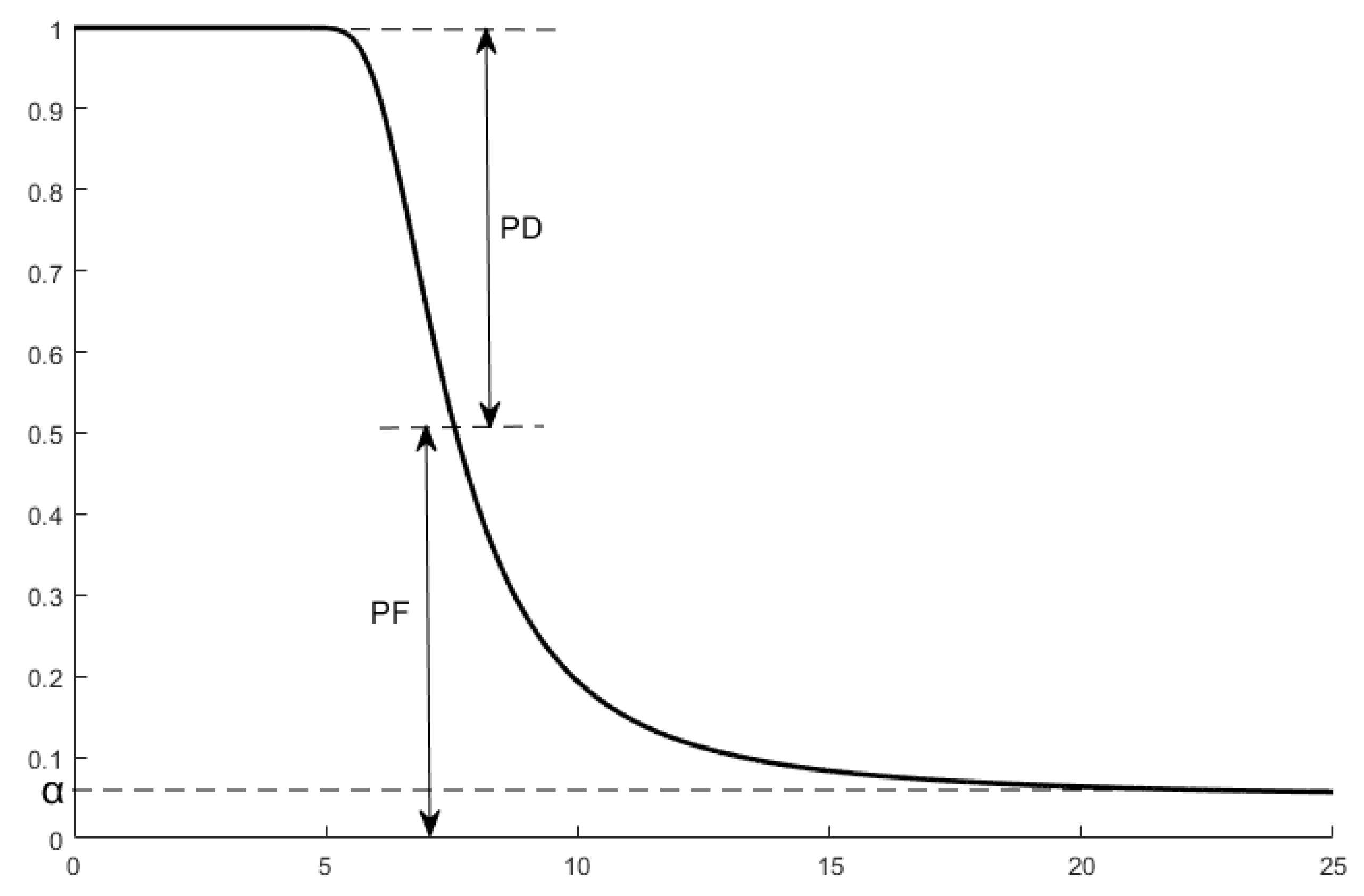 An Optimization Coverage Strategy for Wireless Sensor Network Nodes Based on Path Loss and False ...