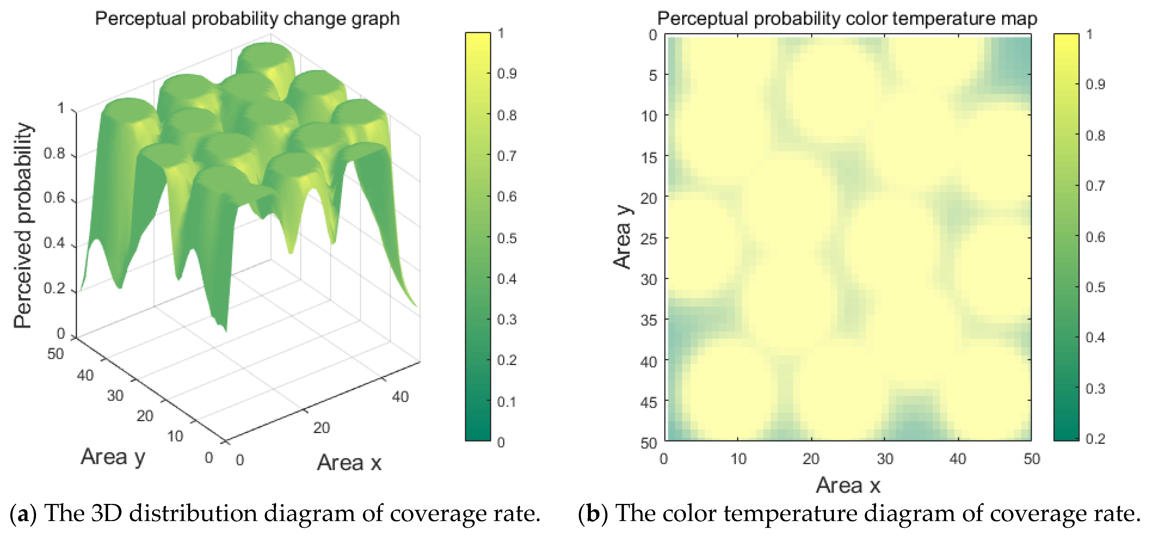 An Optimization Coverage Strategy for Wireless Sensor Network Nodes Based on Path Loss and False ...