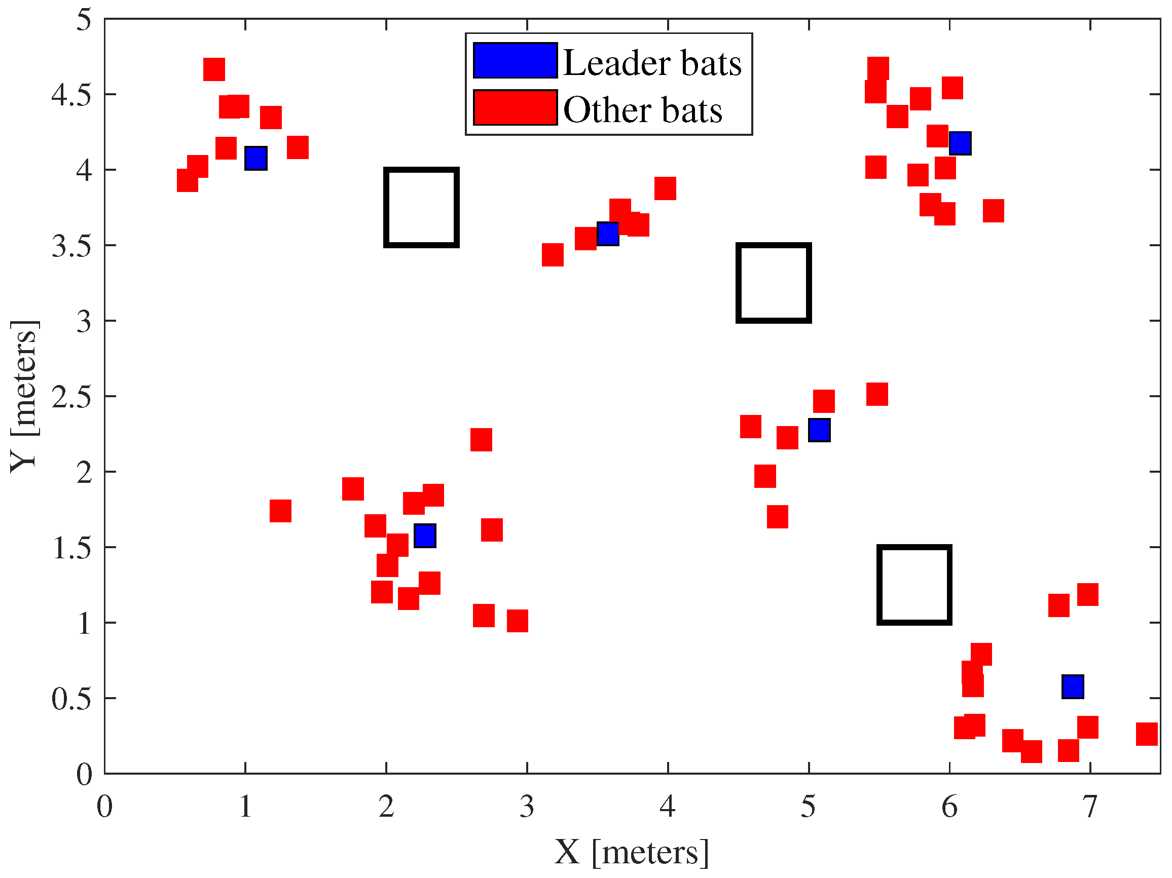 Data Fusion Applied to the Leader-Based Bat Algorithm to Improve the ...
