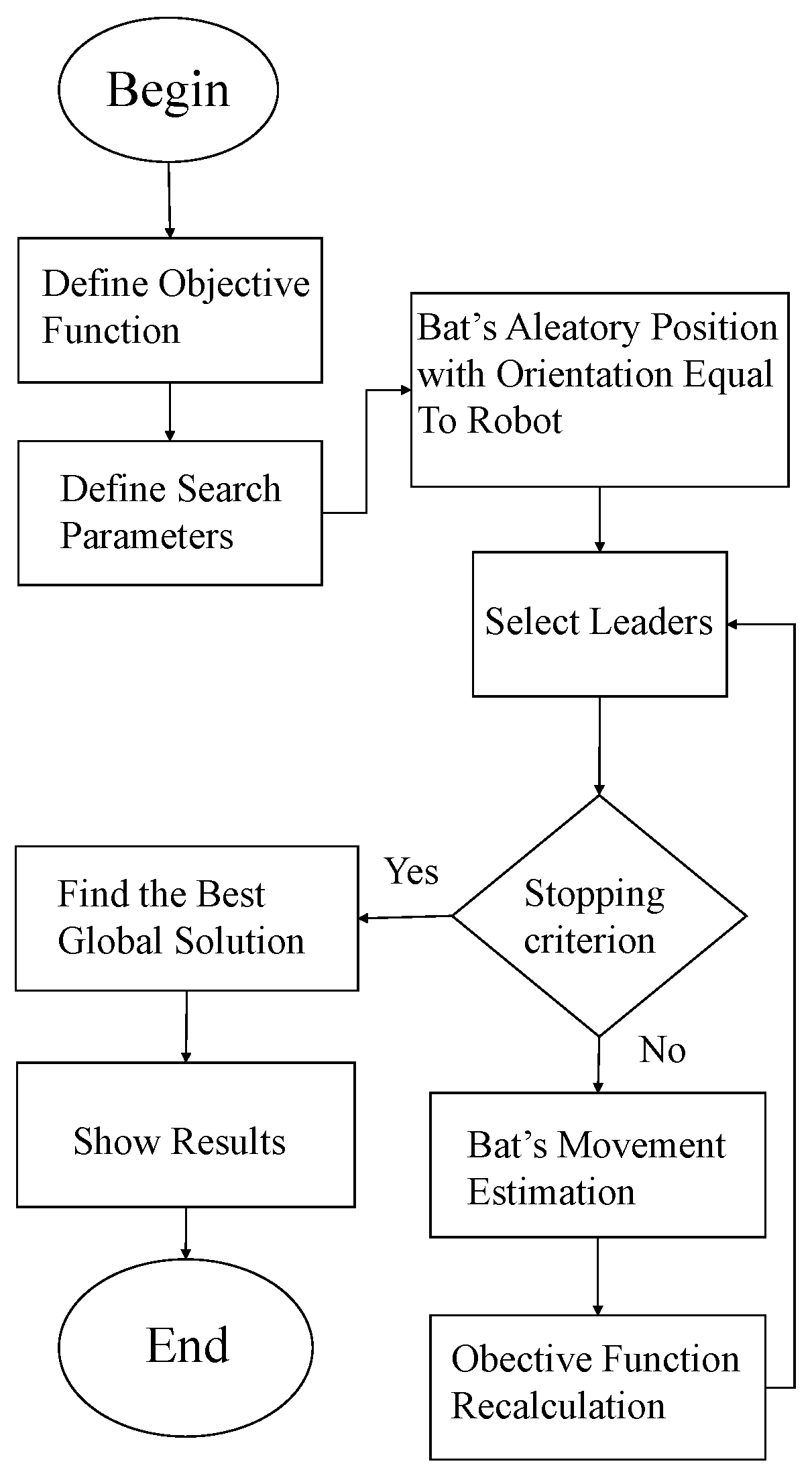 Data Fusion Applied to the Leader-Based Bat Algorithm to Improve the ...