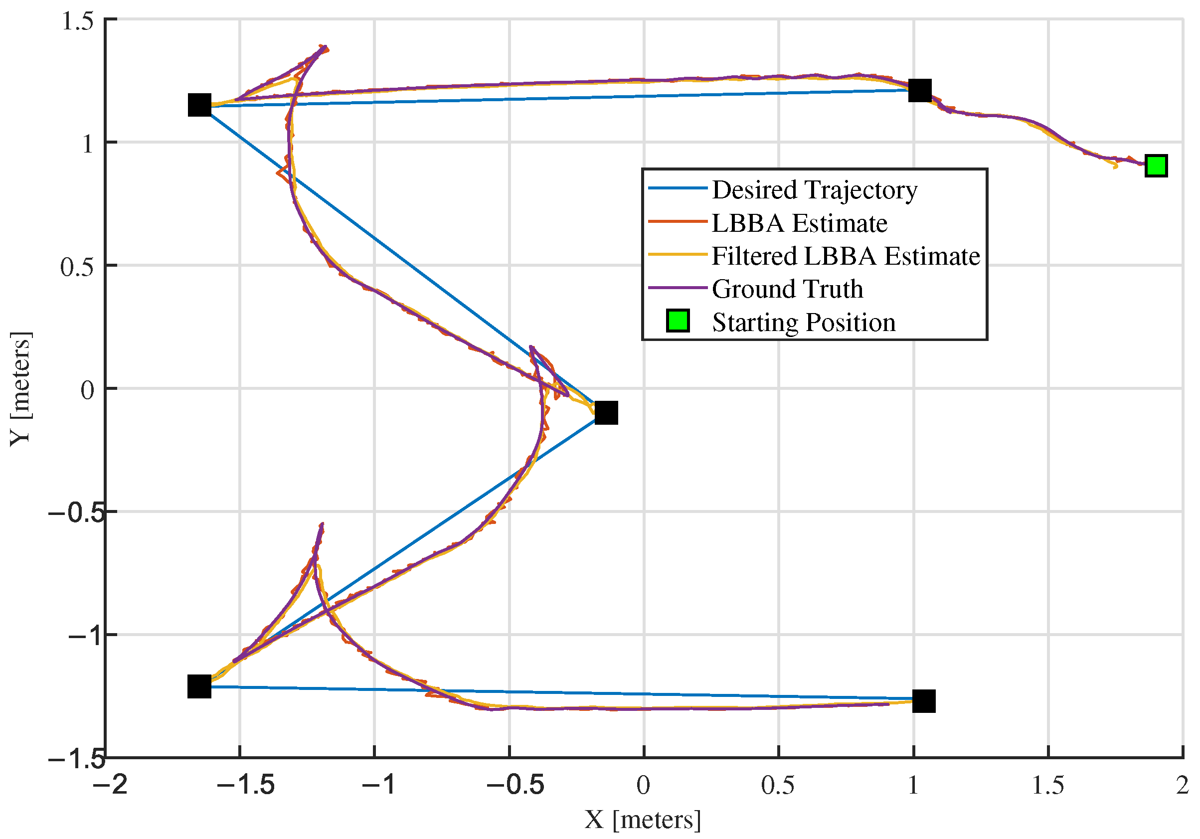 Data Fusion Applied to the Leader-Based Bat Algorithm to Improve the ...