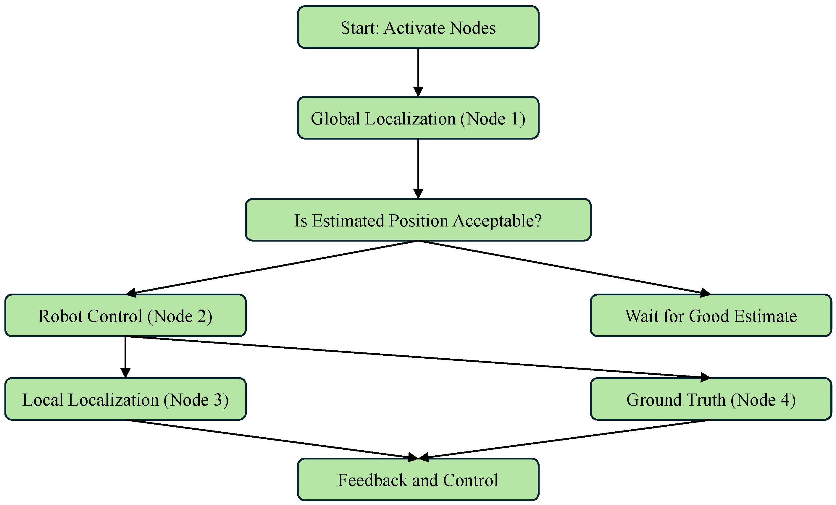Data Fusion Applied to the Leader-Based Bat Algorithm to Improve the ...