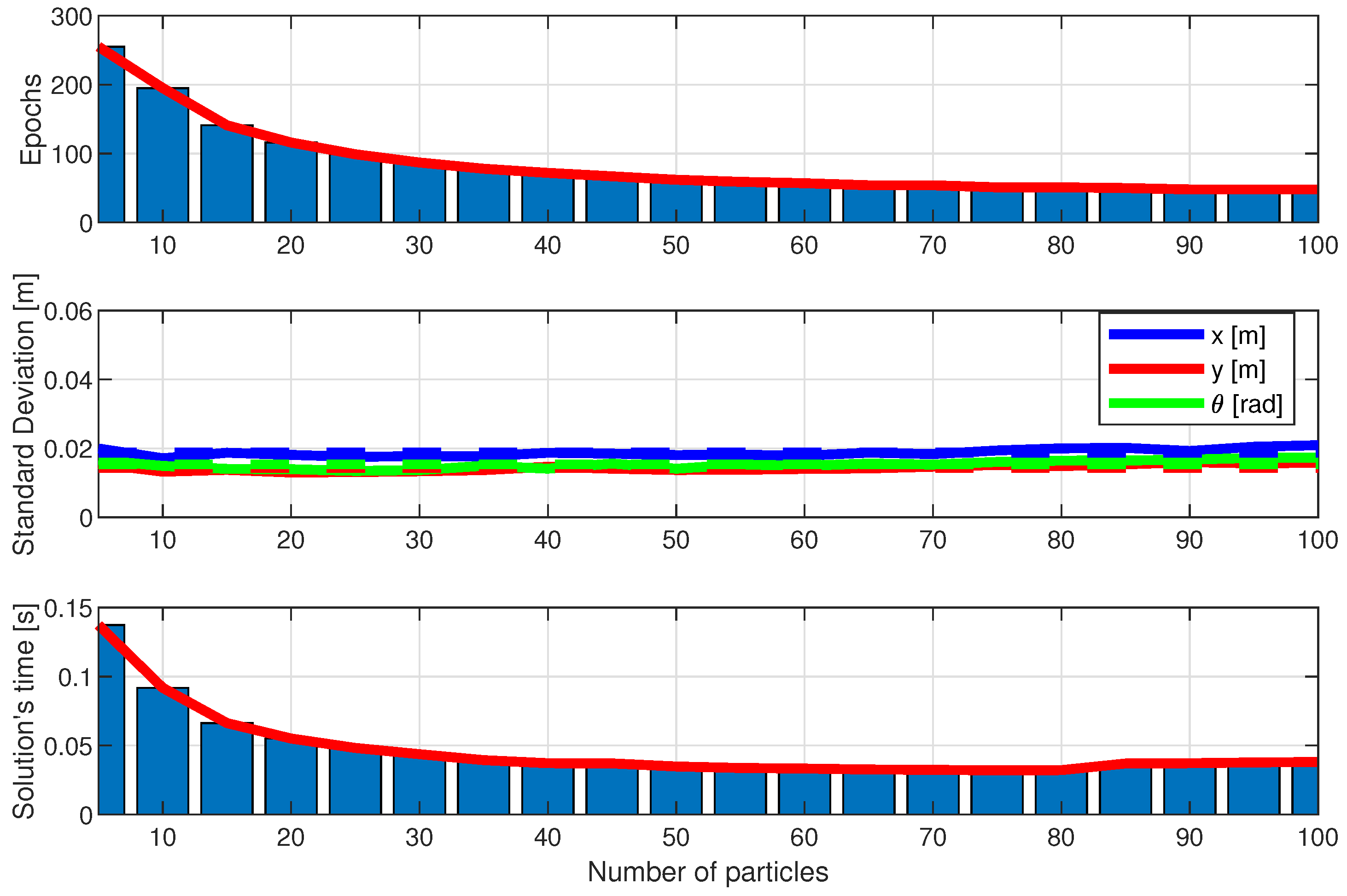 Data Fusion Applied to the Leader-Based Bat Algorithm to Improve the Localization of Mobile Robots