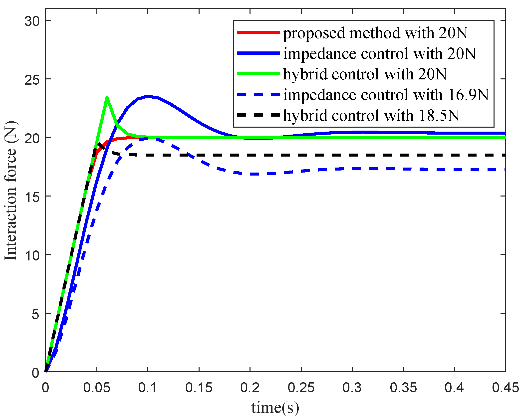 Haptic Shared Control Framework with Interaction Force Constraint Based on Control Barrier ...