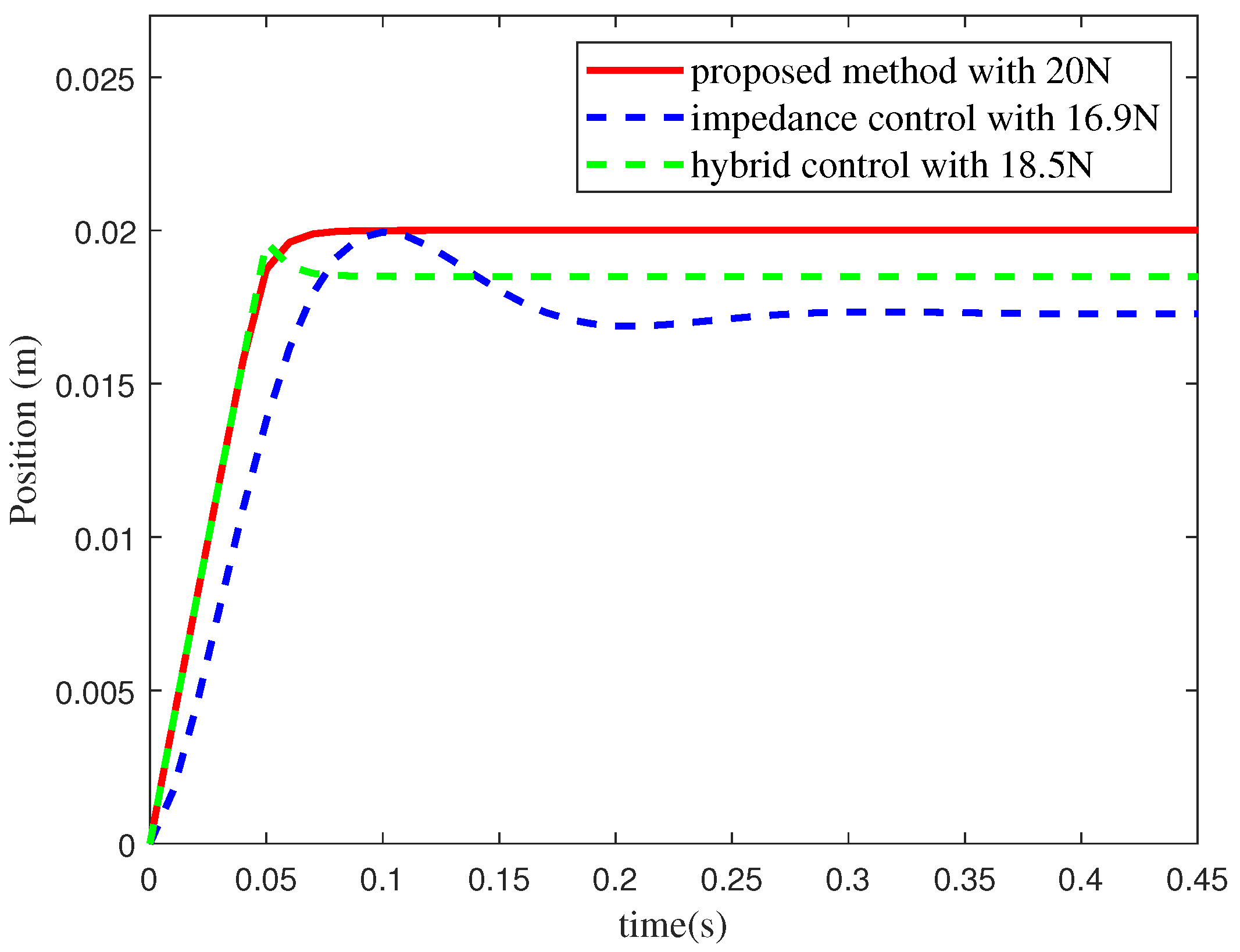 Haptic Shared Control Framework with Interaction Force Constraint Based on Control Barrier ...