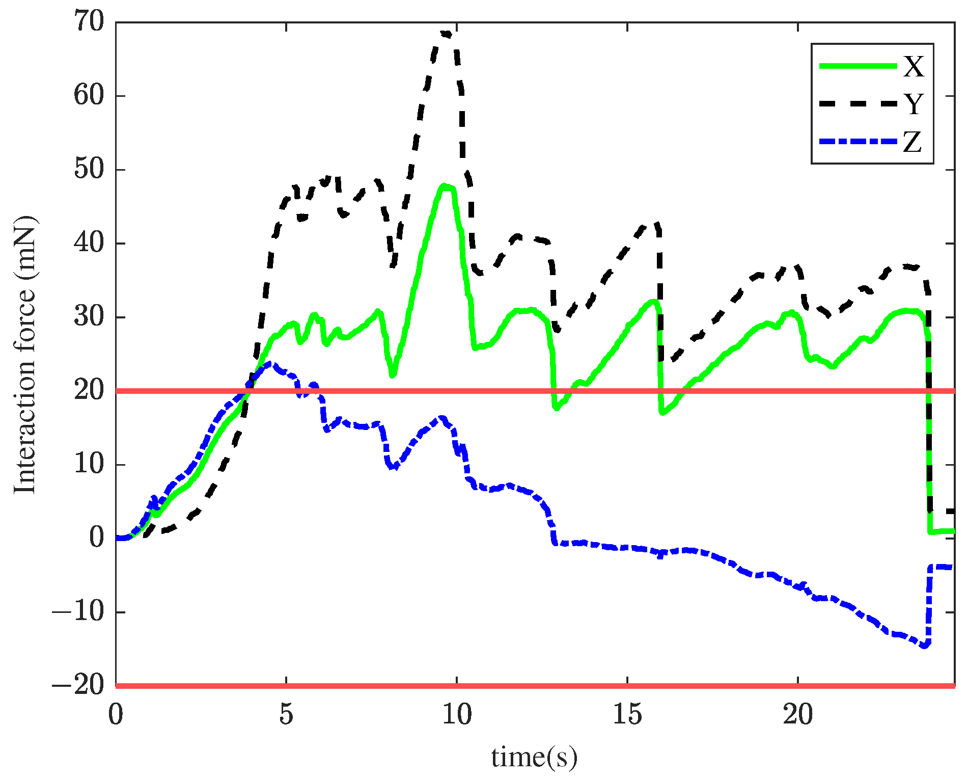 Haptic Shared Control Framework with Interaction Force Constraint Based on Control Barrier ...