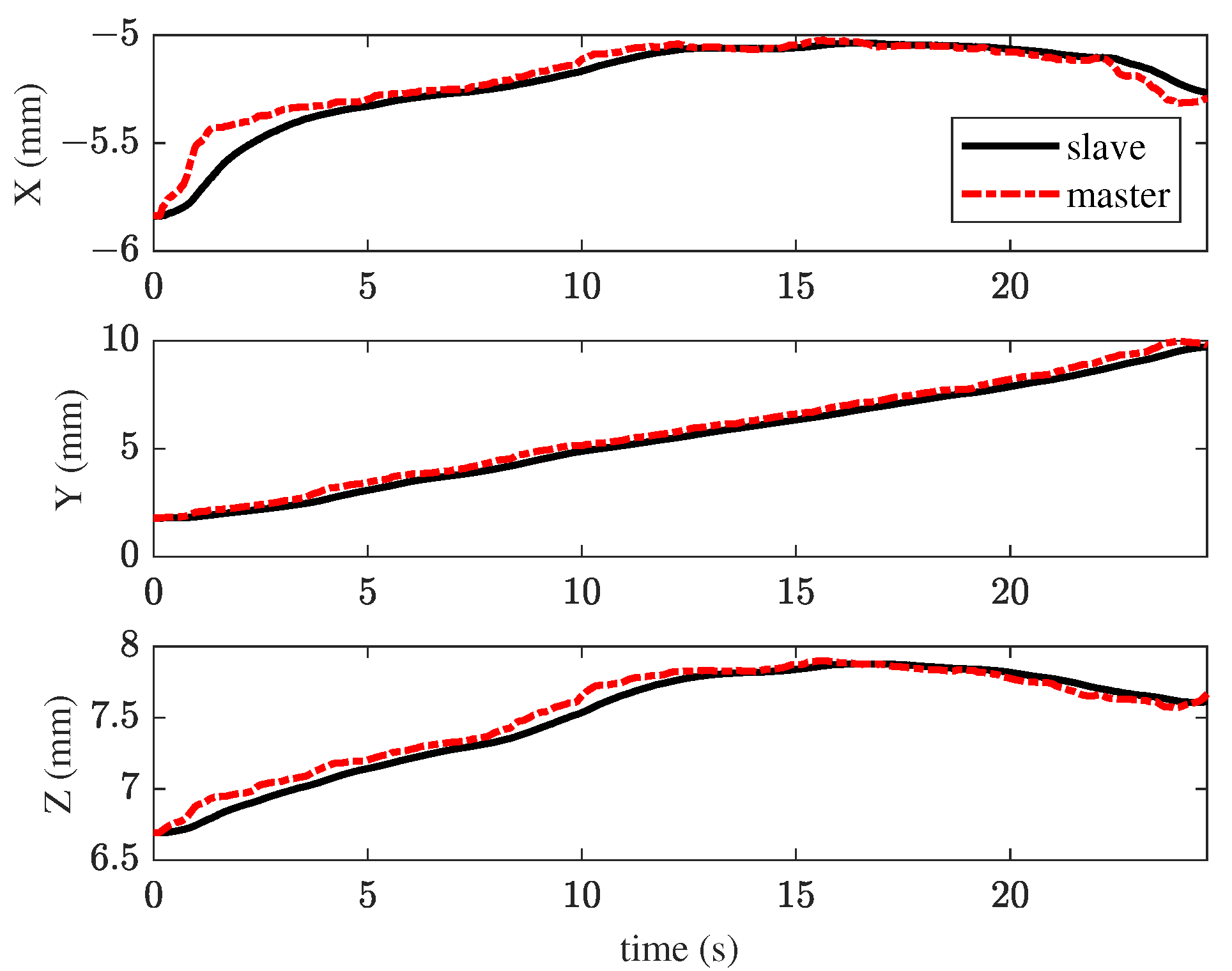 Haptic Shared Control Framework with Interaction Force Constraint Based on Control Barrier ...